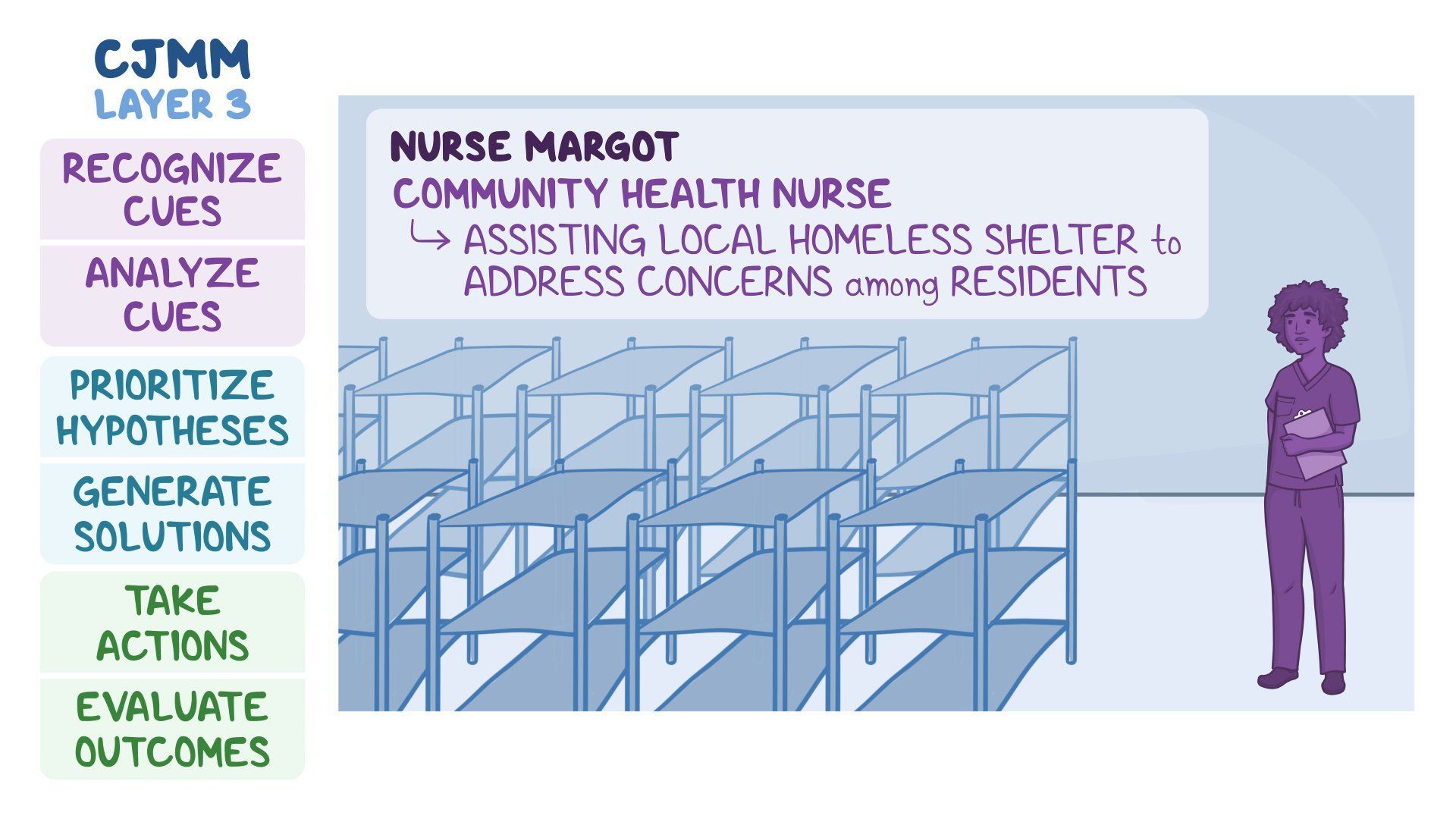 Video Video Case Study Homelessness Osmosis