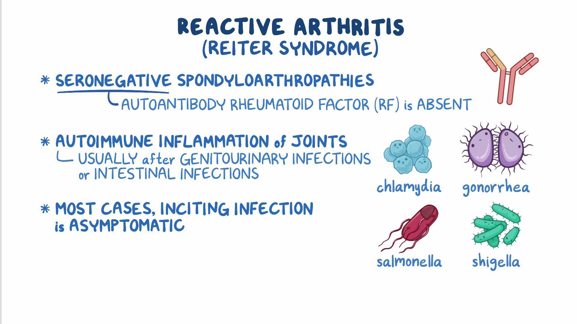 Video: Reactive arthritis: Clinical sciences