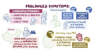 Bleeding Diathesis: What Is It, Causes, Symptoms, and More | Osmosis