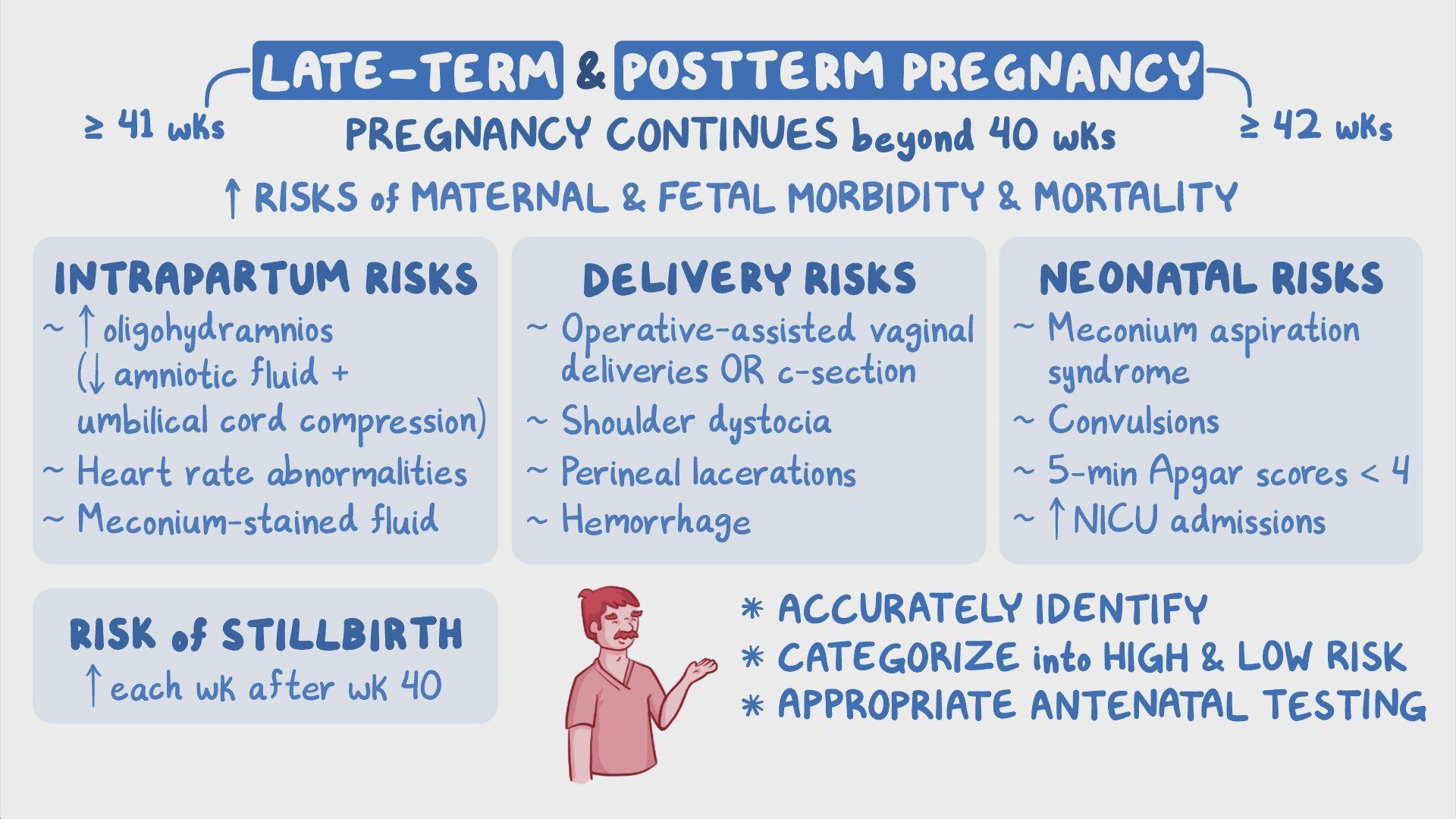 Video Late term And Postterm Pregnancy Clinical Sciences Osmosis Video Late term And Postterm Pregnancy Clinical Sciences Osmosis