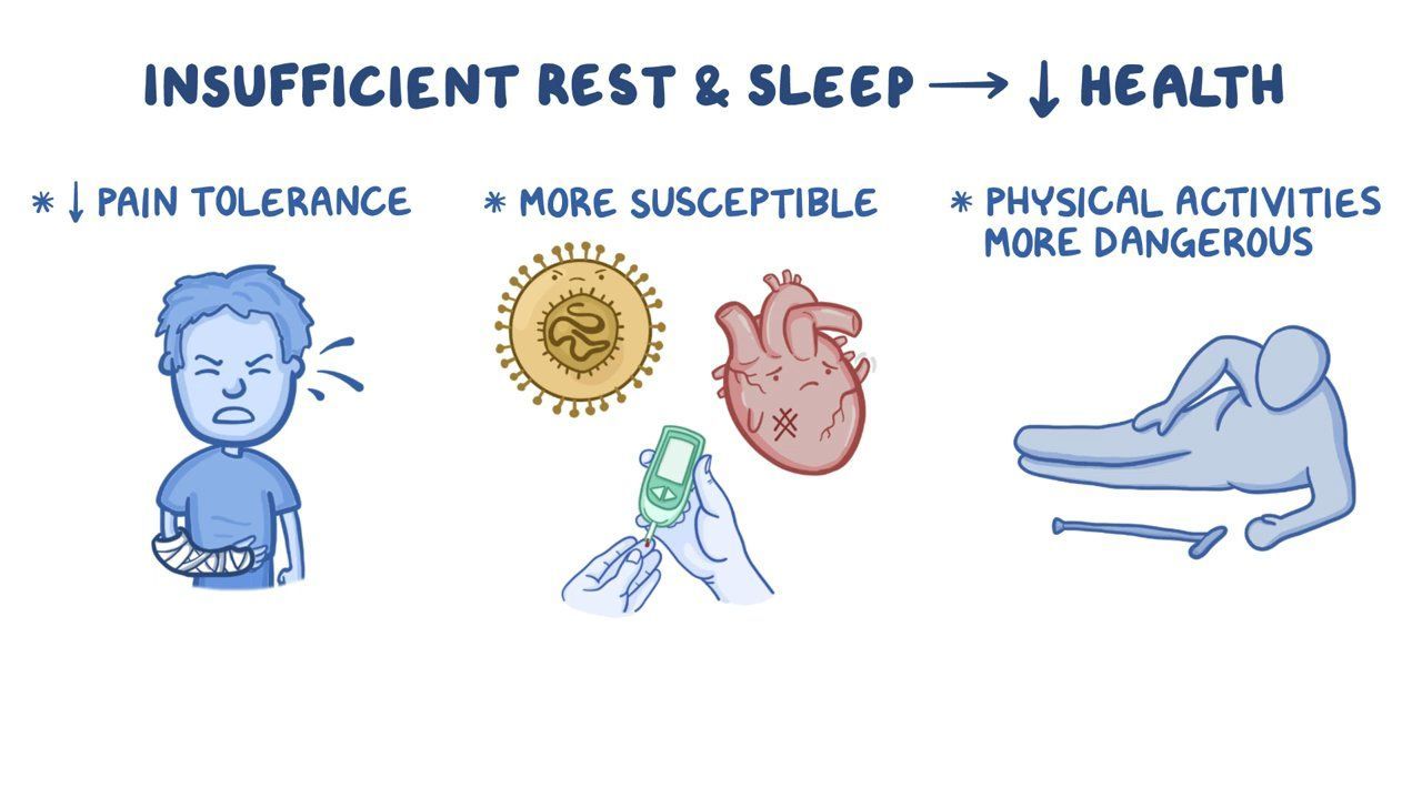 Video: Comfort promotion: Promoting rest and sleep | Osmosis