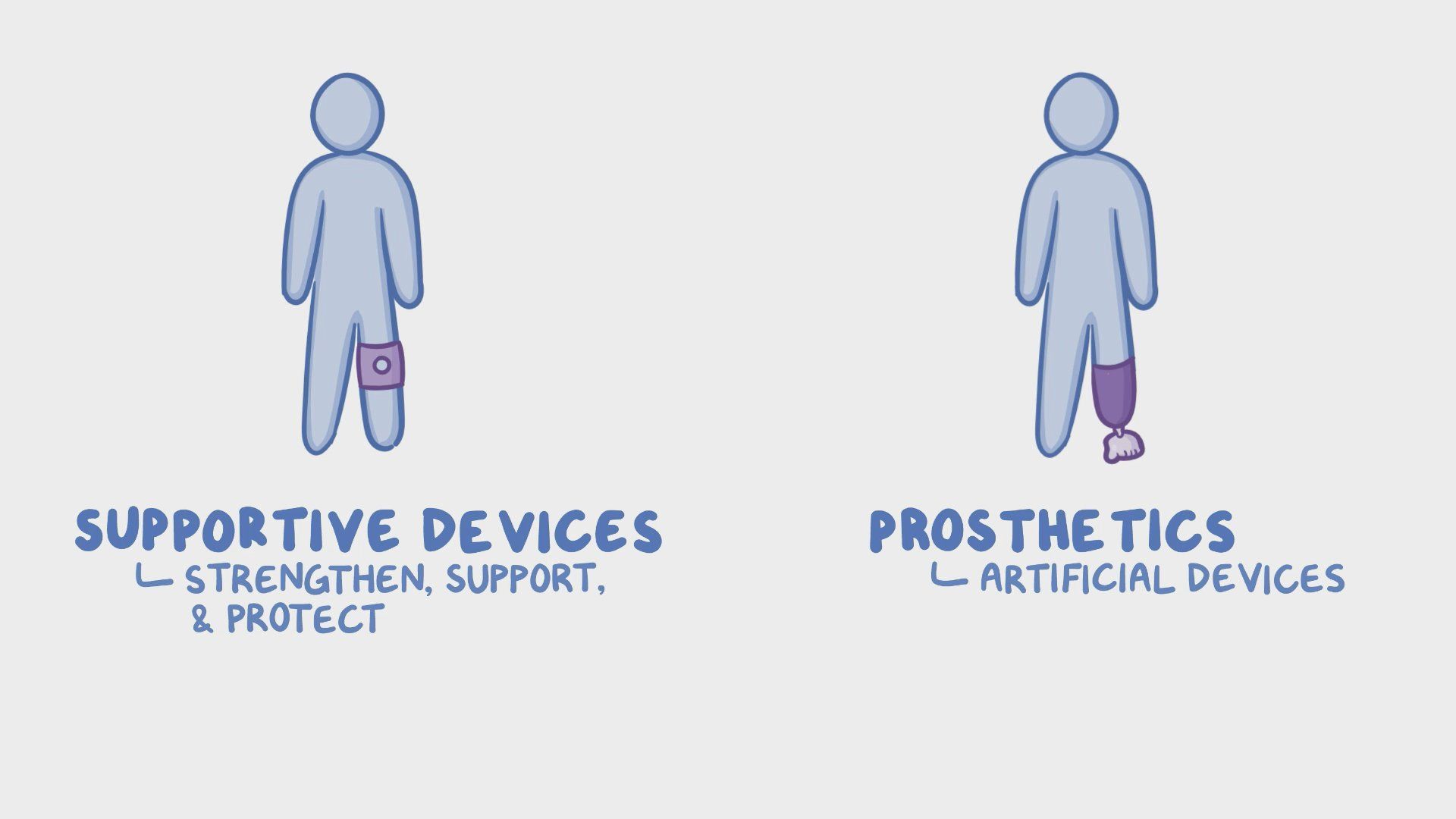 Video: Orthotic and prosthetic devices | Osmosis