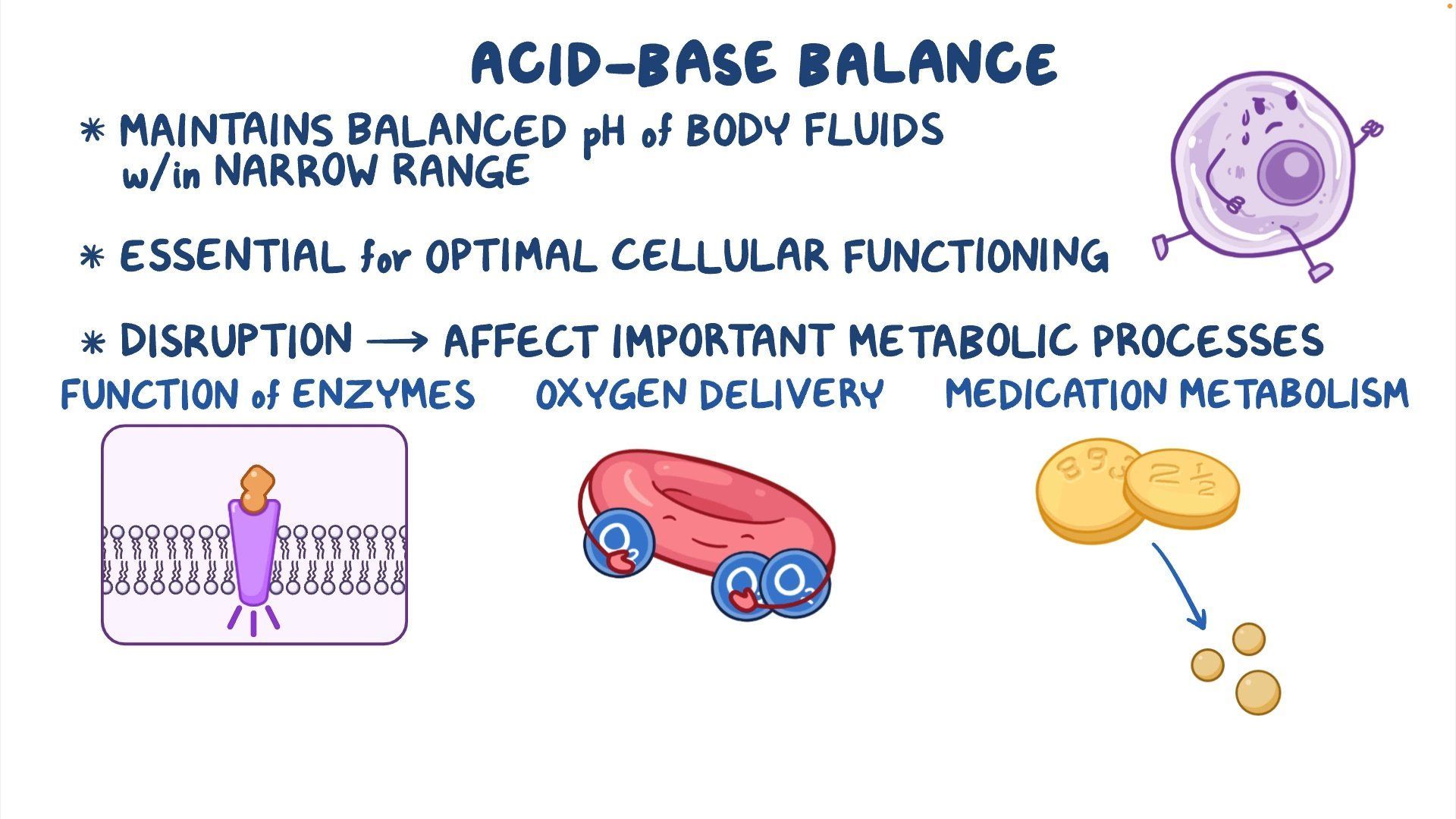 Acid Base Range