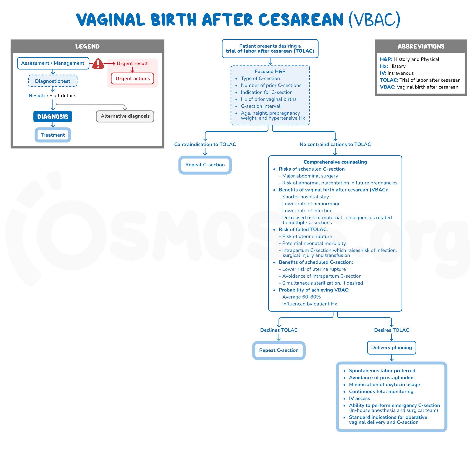 Ruptura Uterina Durante Vbac RUPTURA UTERINA | Raven | UDocz