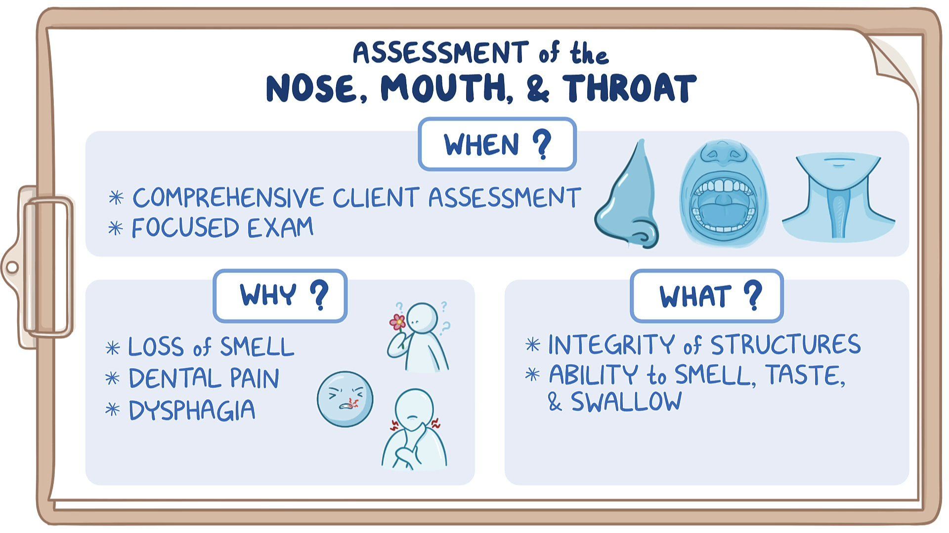 Rhinophyma: What It Is, Causes, Diagnosis, Treatment, and More | Osmosis