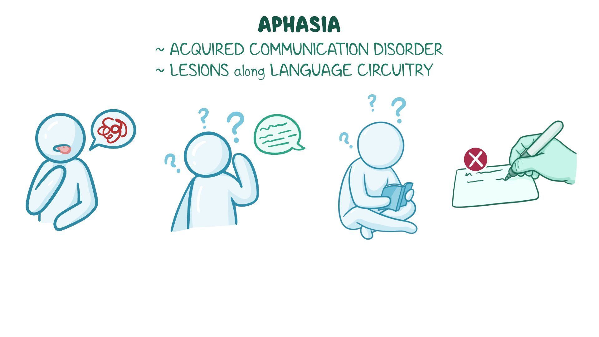 Video: Approach to aphasia: Clinical sciences | Osmosis