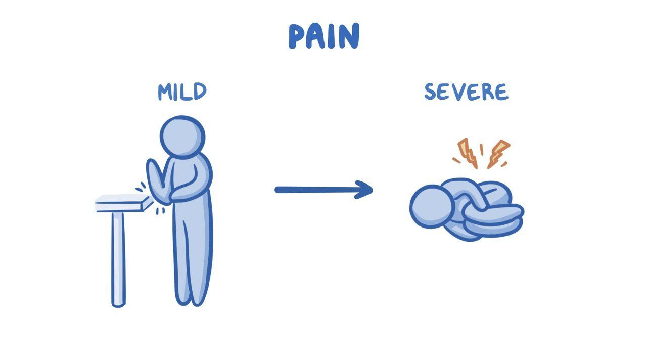 Video Pain Recognizing And Reporting Pain Osmosis