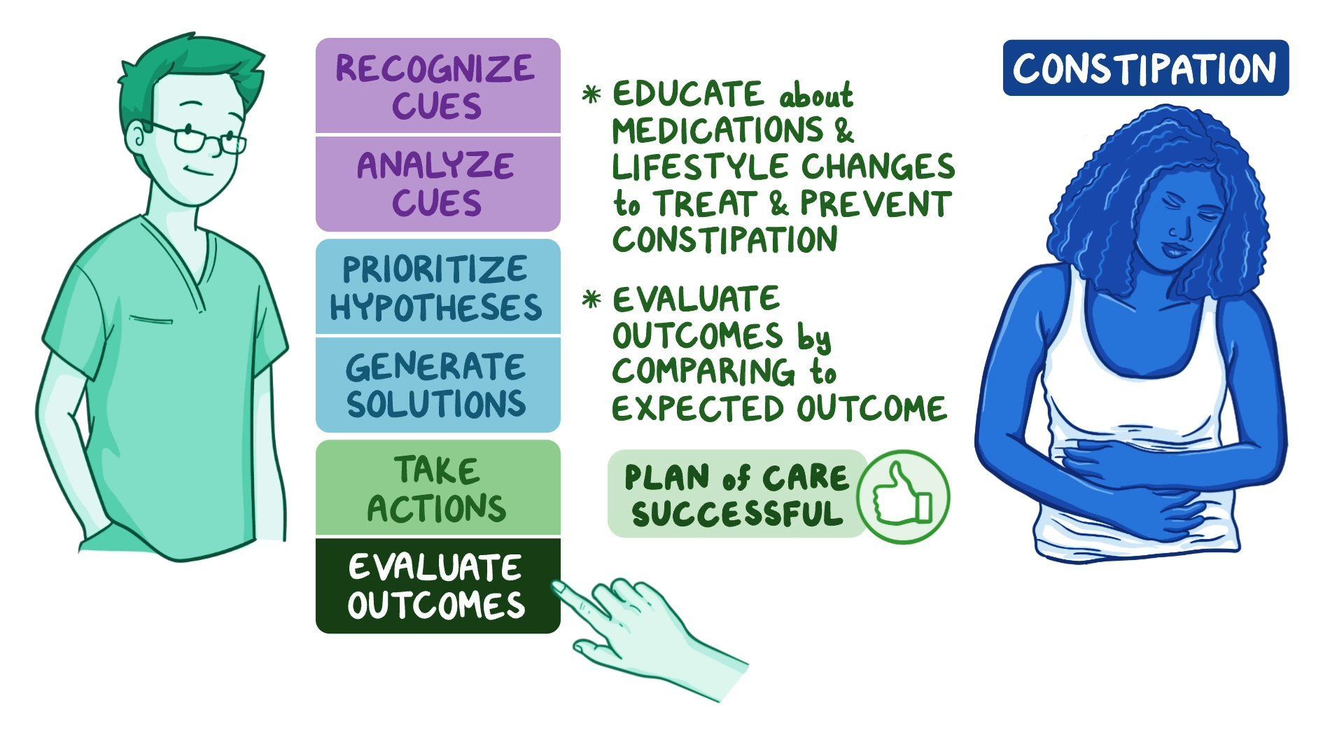 Video: Case study - Constipation: Nursing | Osmosis