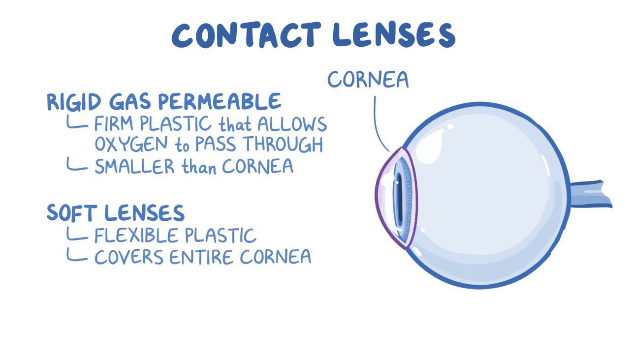 Video: Sensory: Caring for optical aids | Osmosis