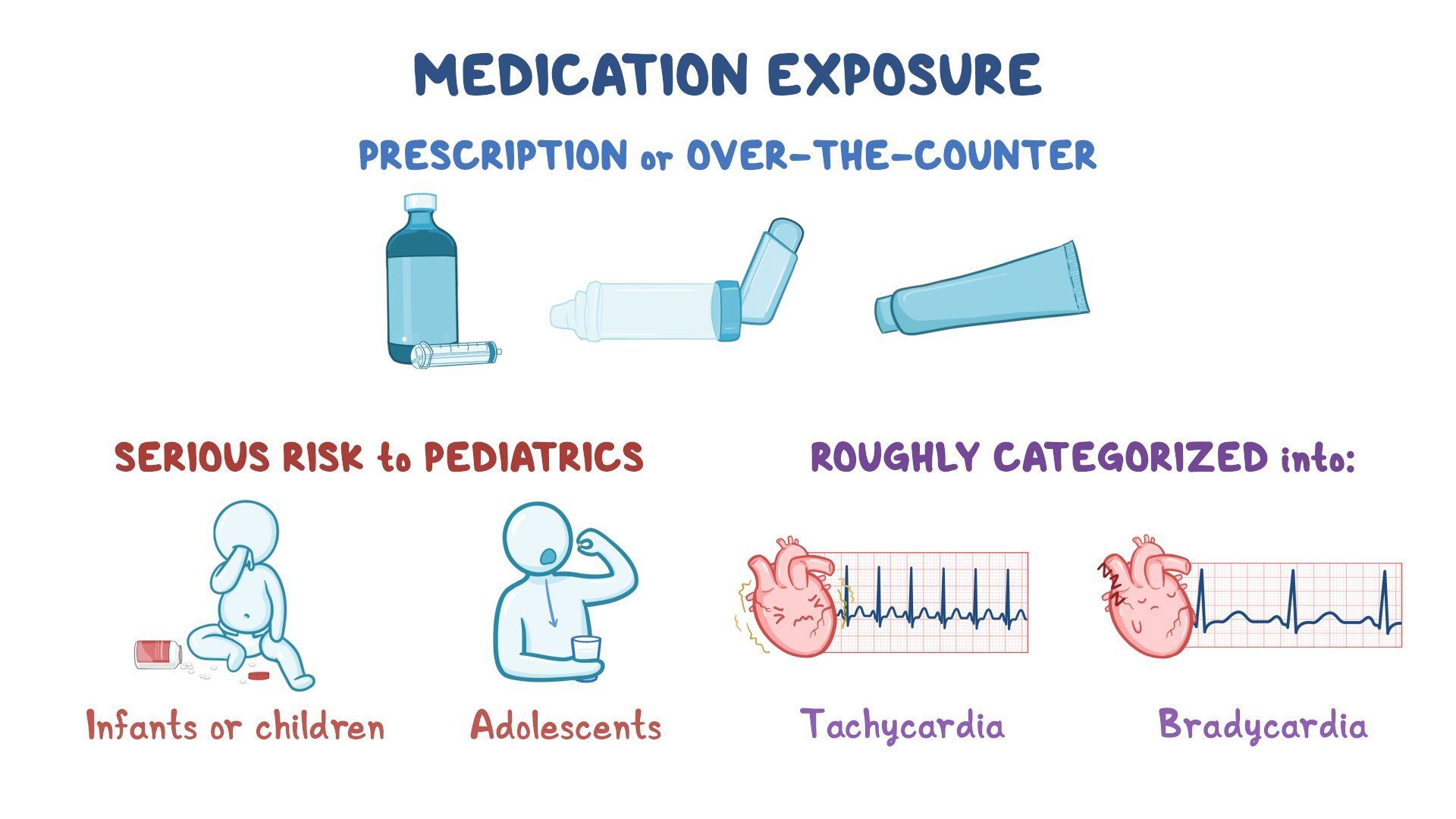 Video: Approach to medication exposure (pediatrics): Clinical sciences ...