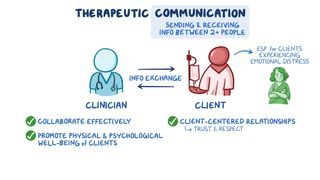 AIDET: Patient Communication Acronym | Osmosis