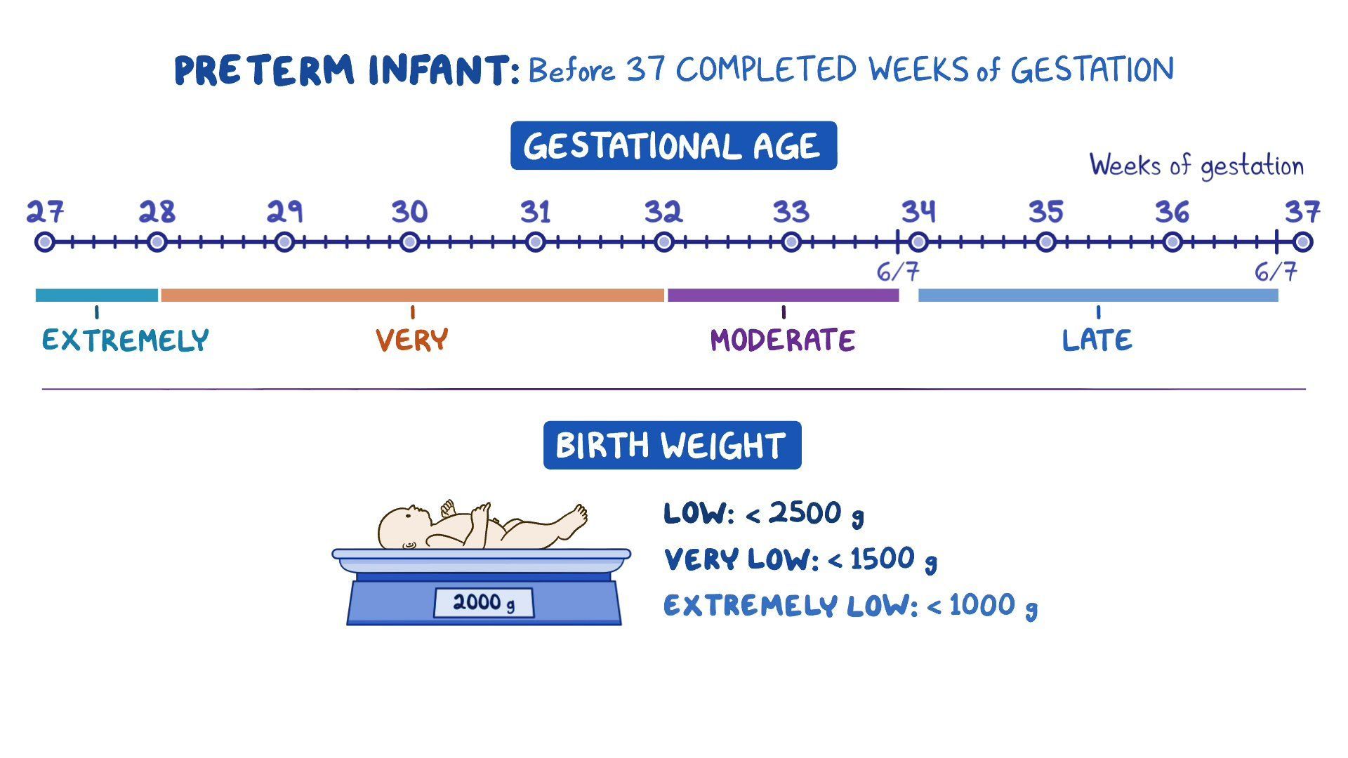 Video Preterm Infant Nursing Osmosis Video Preterm Infant Nursing Osmosis