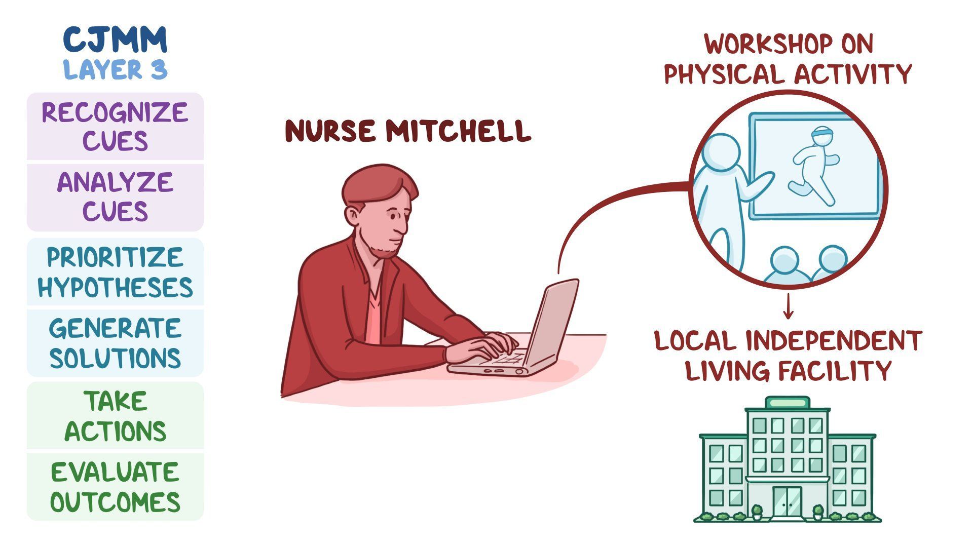 Video: Community health case study - Health education: Nursing | Osmosis