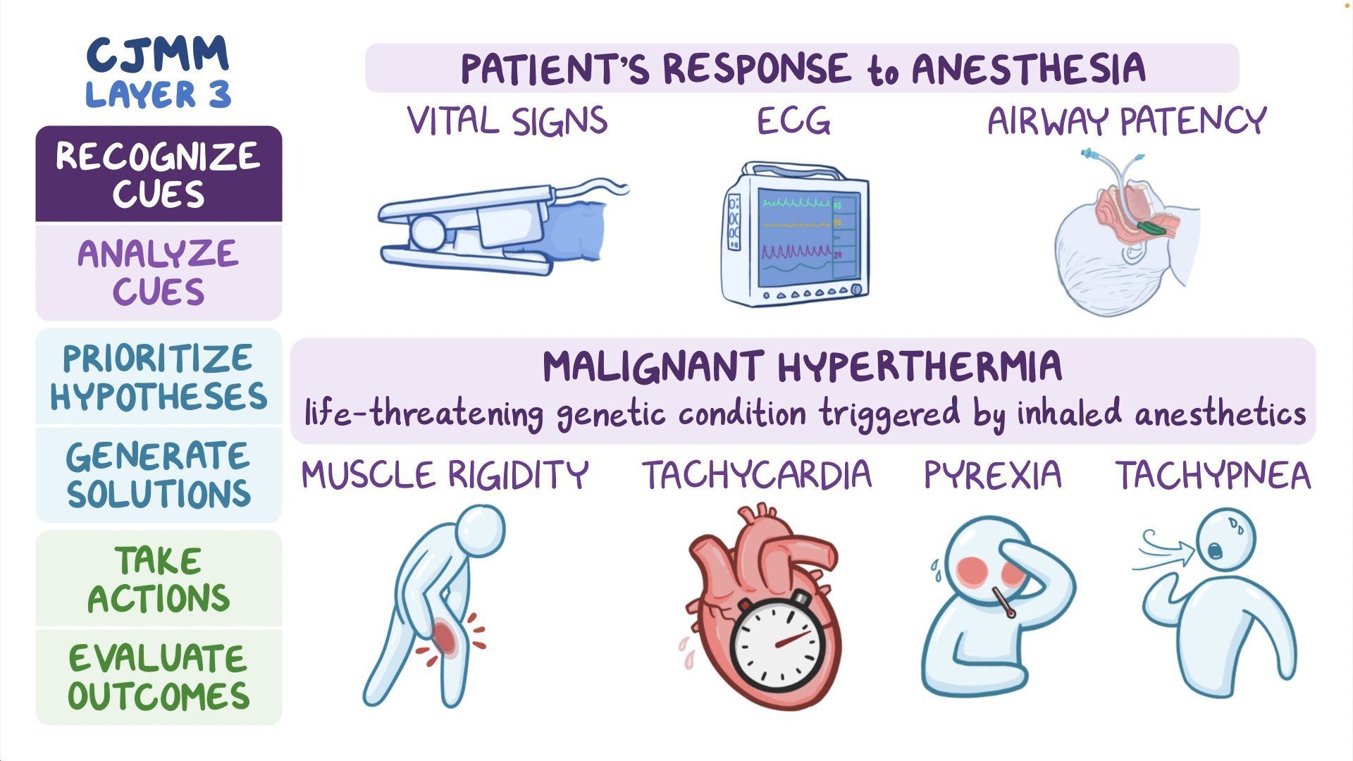 Video: Intraoperative care: Nursing | Osmosis