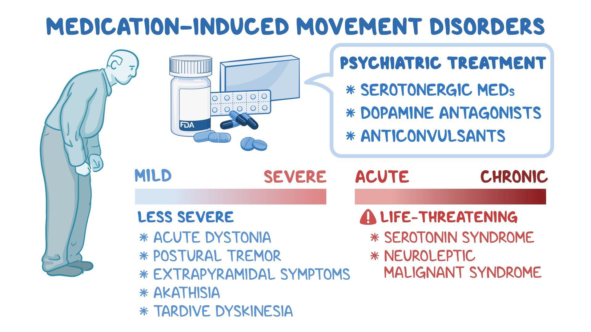 Video: Approach to medication-induced movement disorders: Clinical sciences