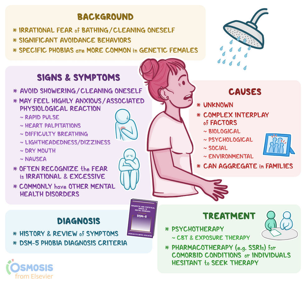 Ablutophobia: What Is It, Symptoms, Diagnosis, and More | Osmosis
