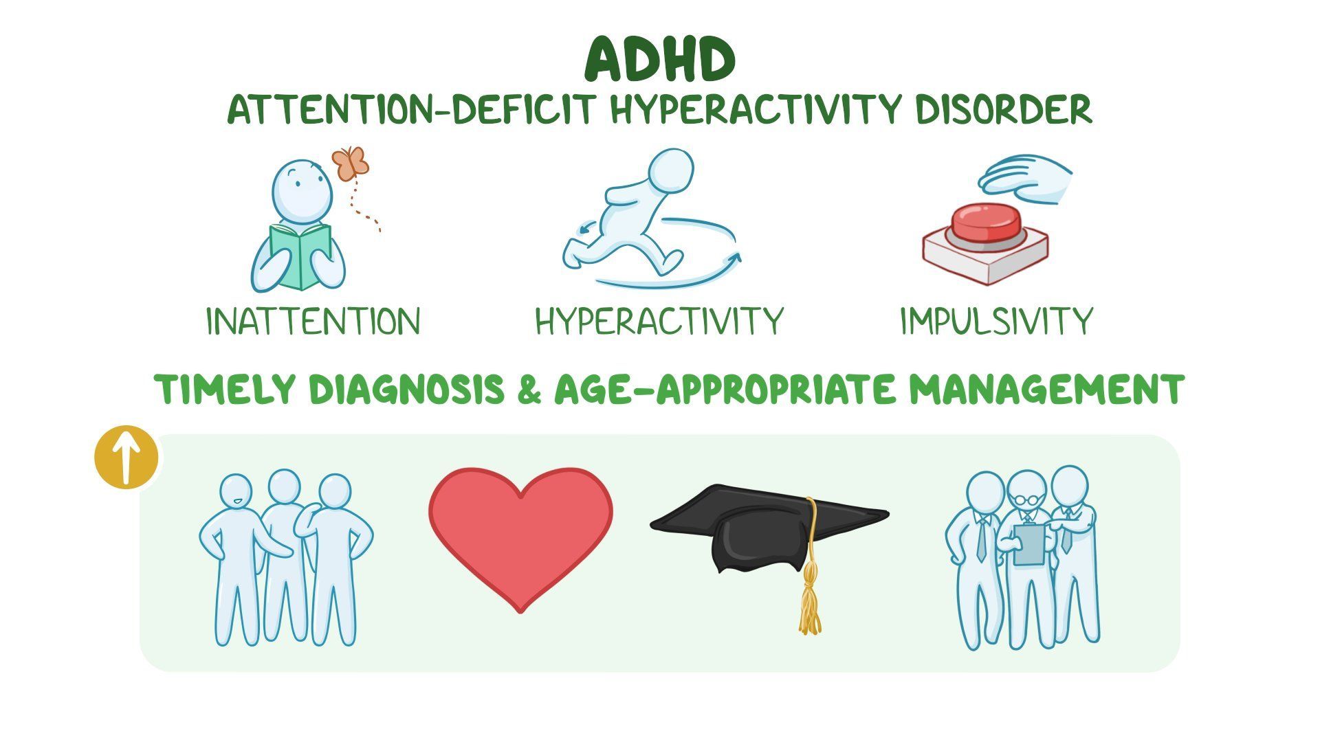 Video: Attention deficit hyperactivity disorder (ADHD): Clinical ...