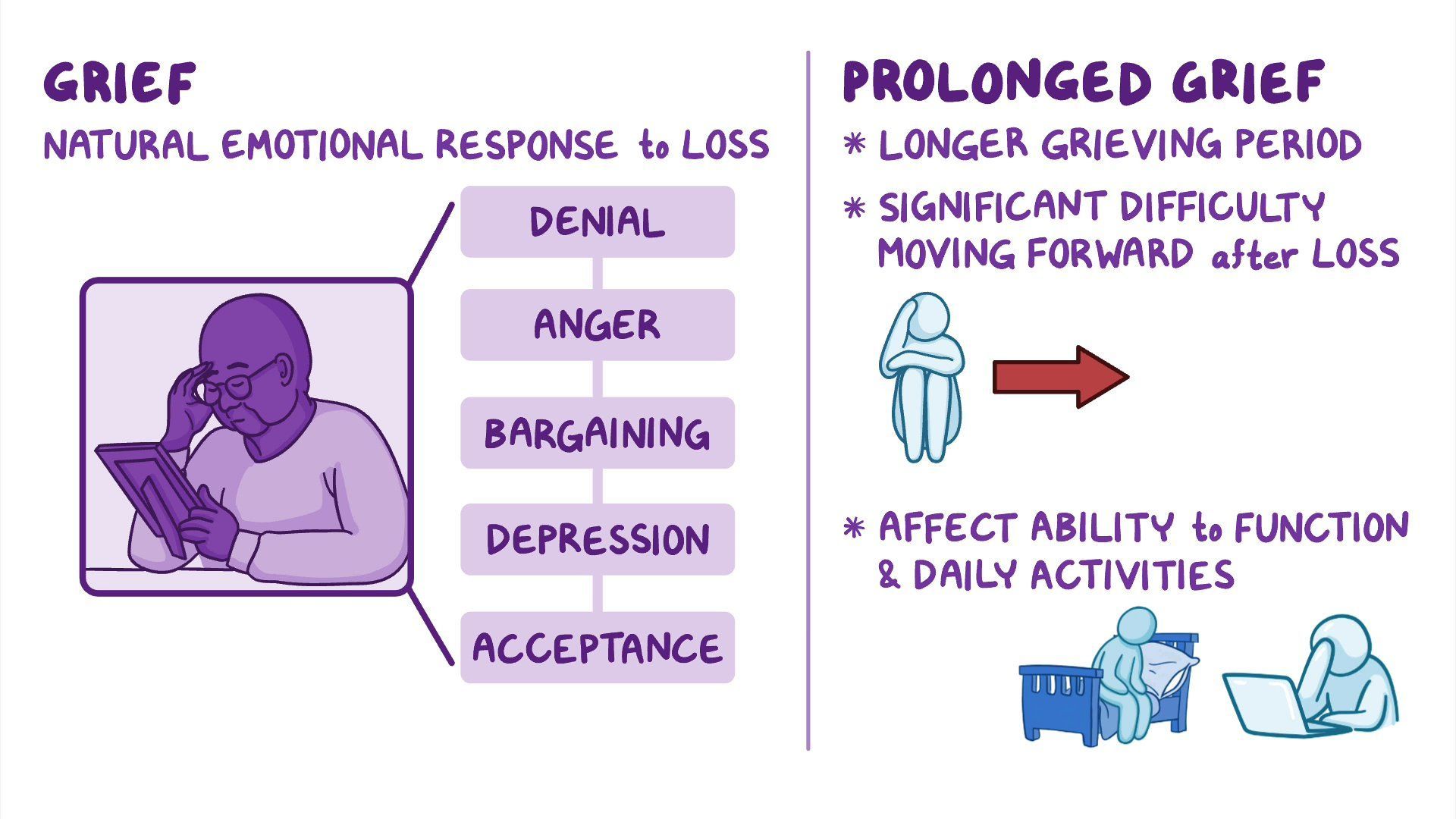 Video Grief And Loss Nursing Osmosis