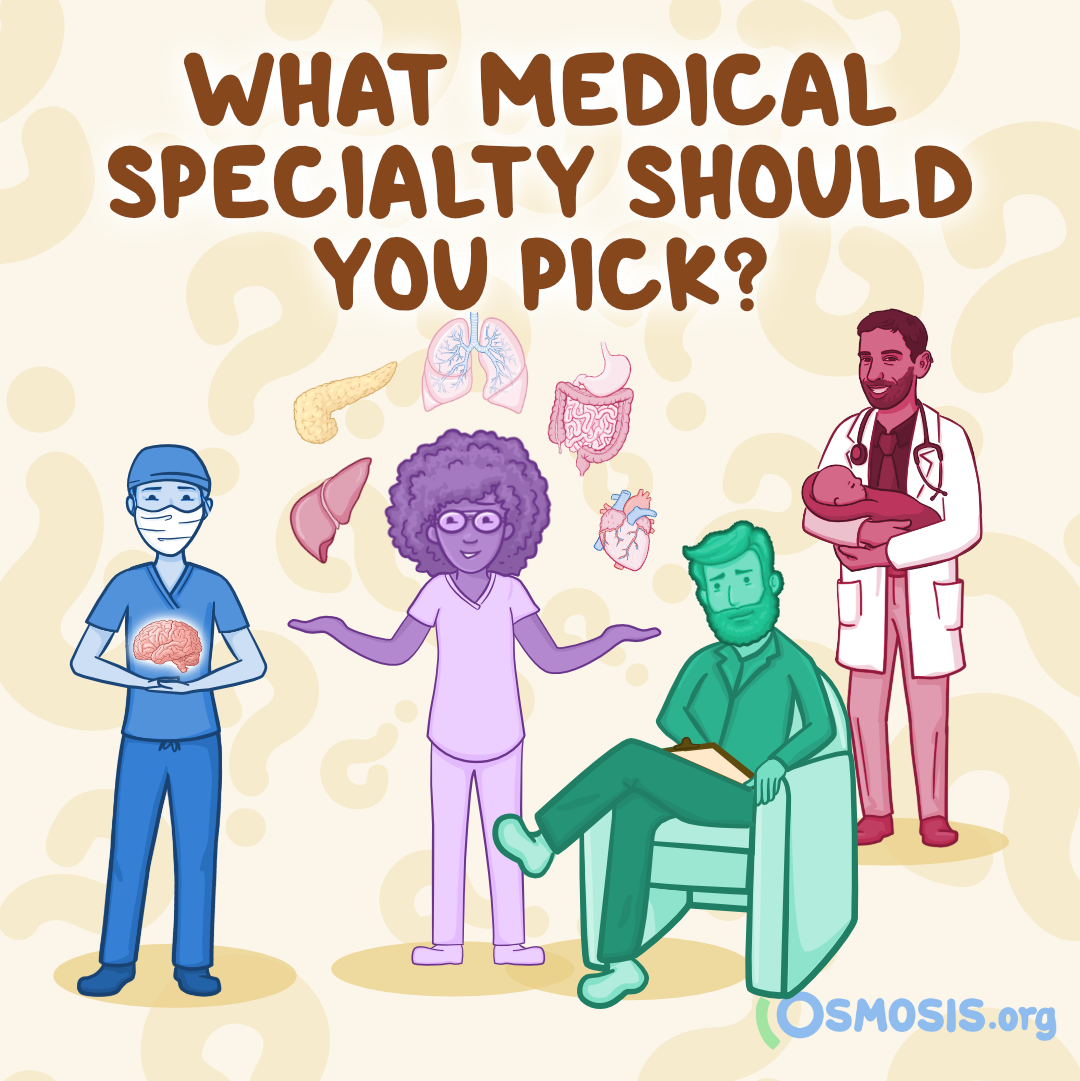 NRMP Match - Get Ready for Match Week with Osmosis