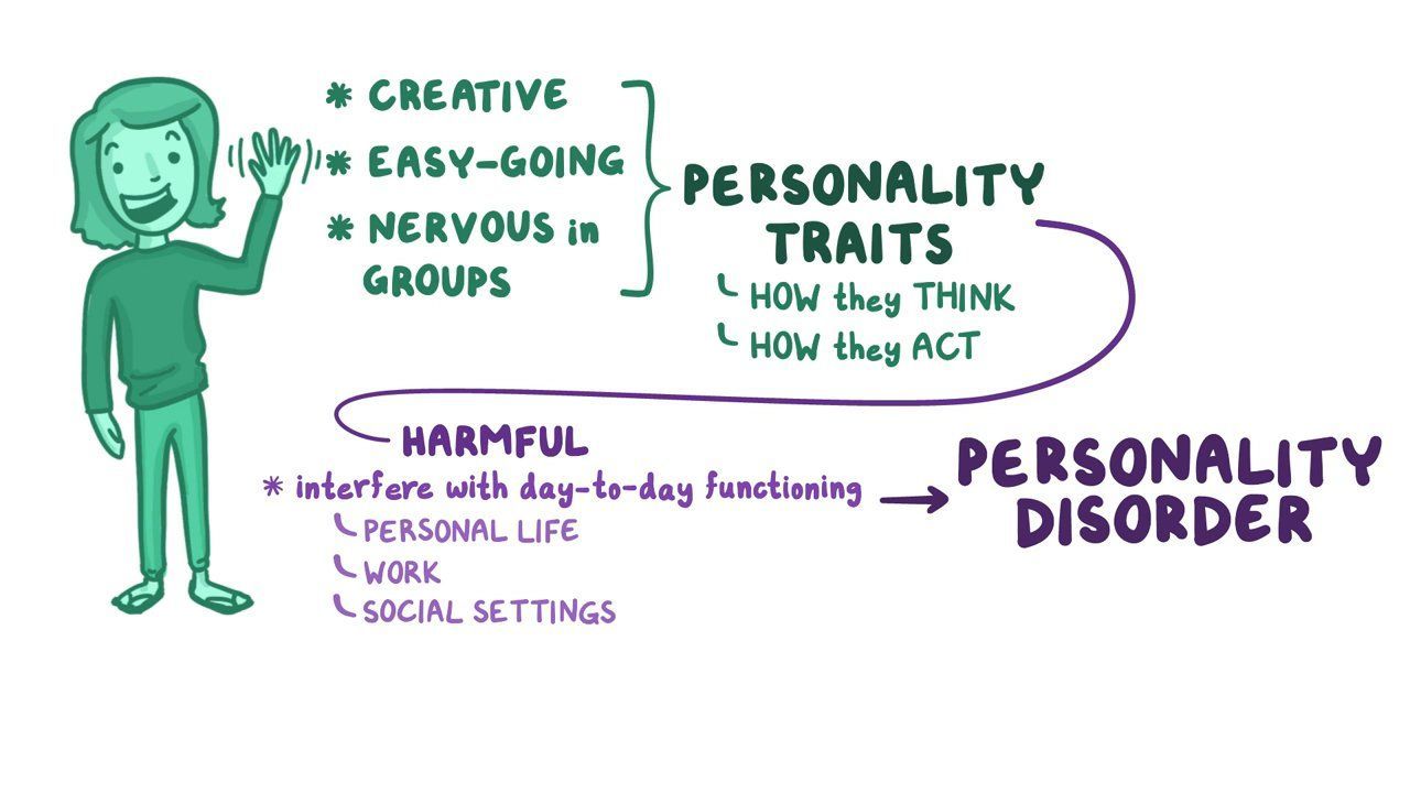 Personality Disorders