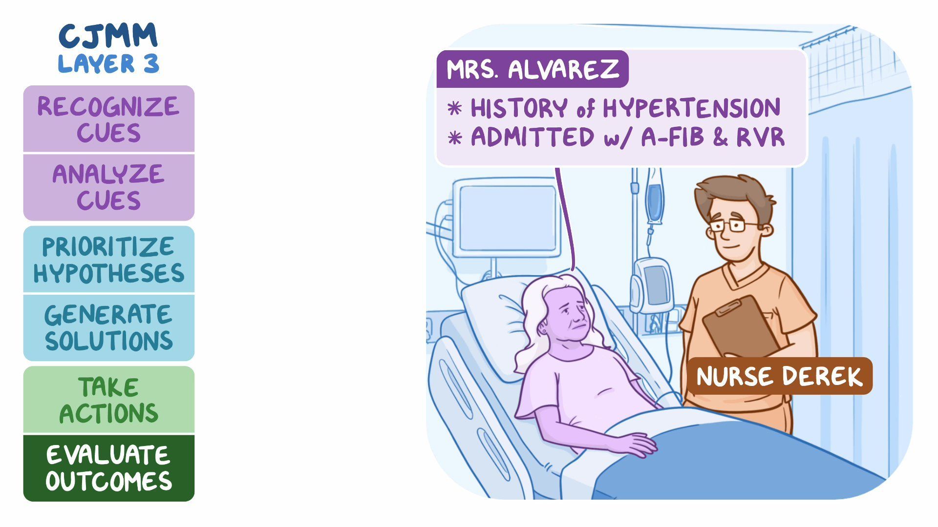 Video: Case study - Atrial fibrillation (Afib): Nursing | Osmosis