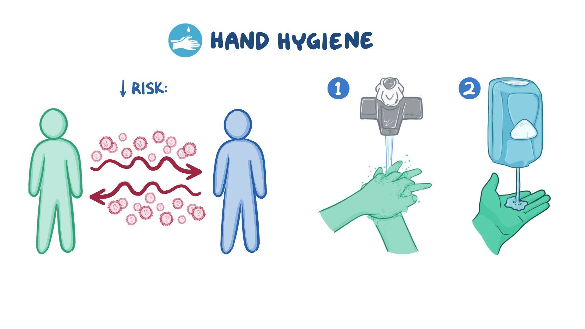 Video: Hand hygiene | Osmosis