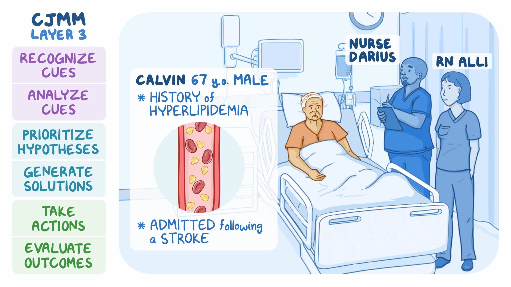 Video: Video Case Study - Caring for Patients With Cerebral Vascular ...