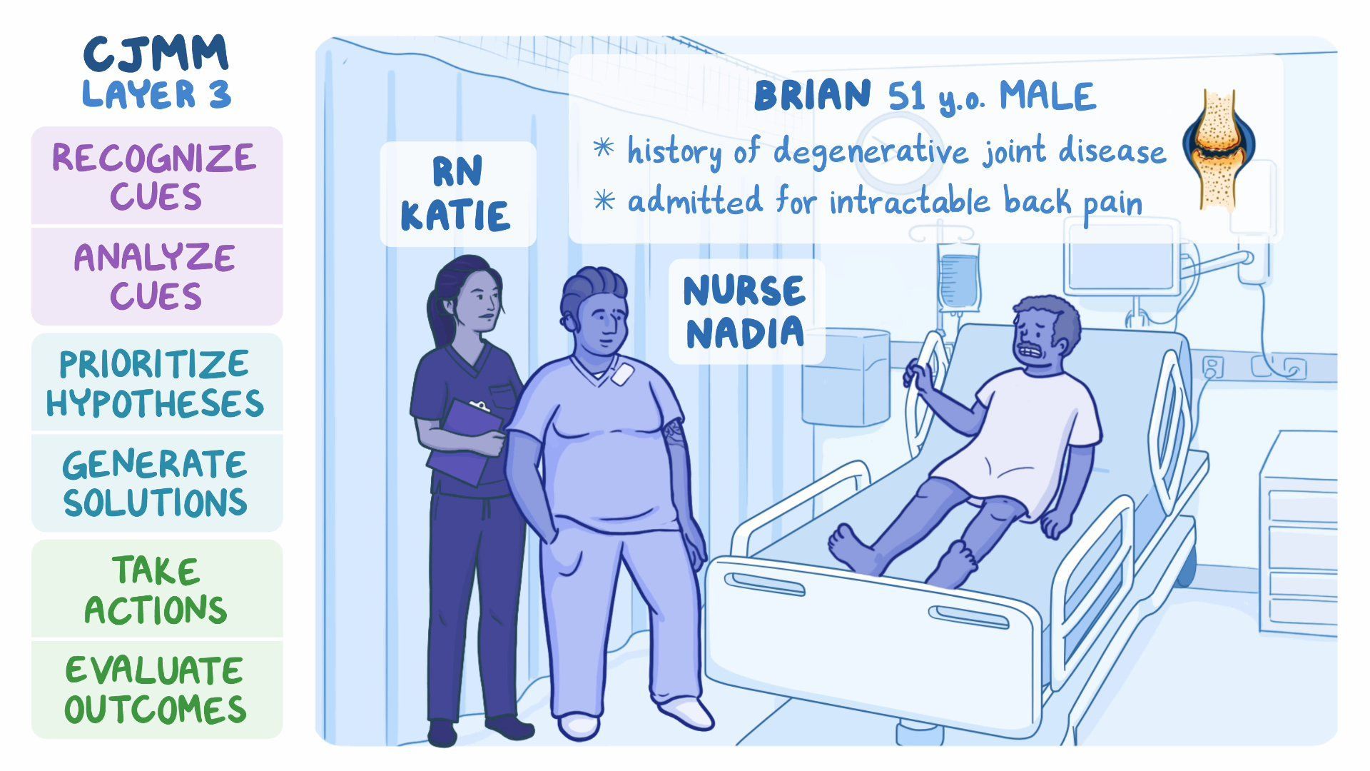 Video: Case study - Pain (acute): Nursing | Osmosis
