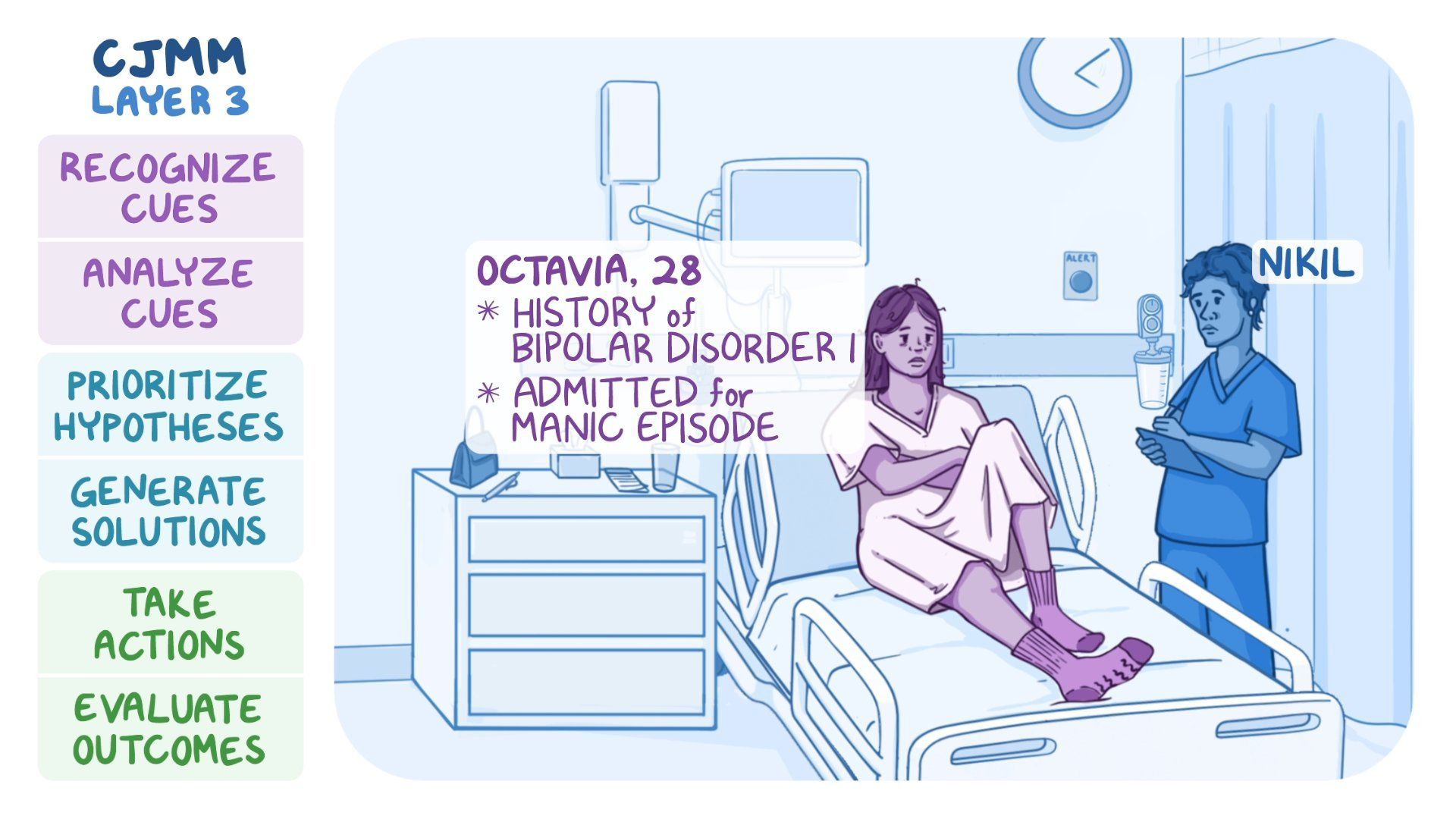 Video: Video Case Study - Bipolar Disorder | Osmosis