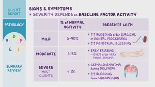 Petechiae: What Is It, Causes, Treatment, and More | Osmosis