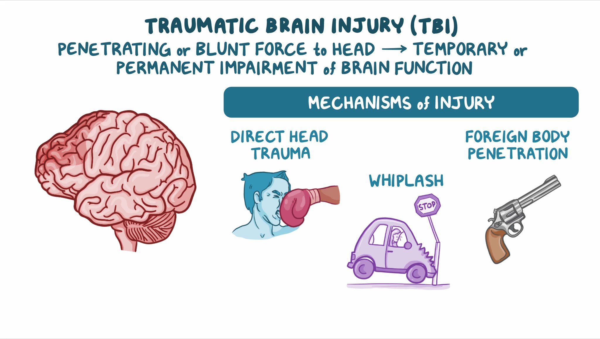 Video: Approach to traumatic brain injury: Clinical sciences | Osmosis