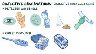 OLD CARTS: History-taking Mnemonic | Osmosis