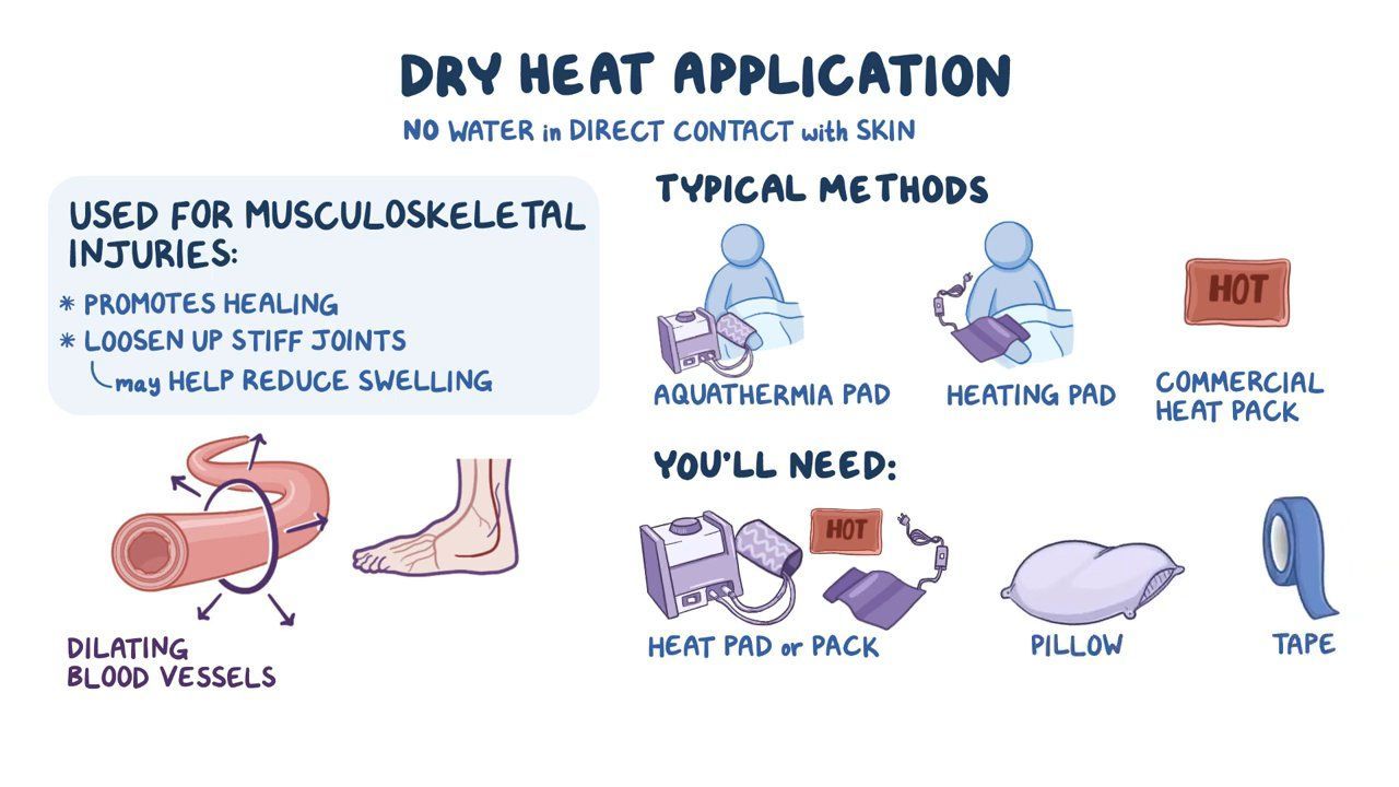 Video: Pain: Heat and cold applications
