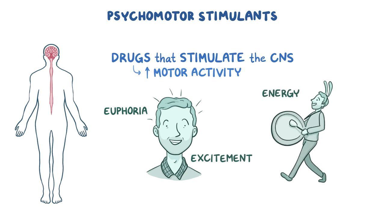 Psychomotor stimulants - Osmosis