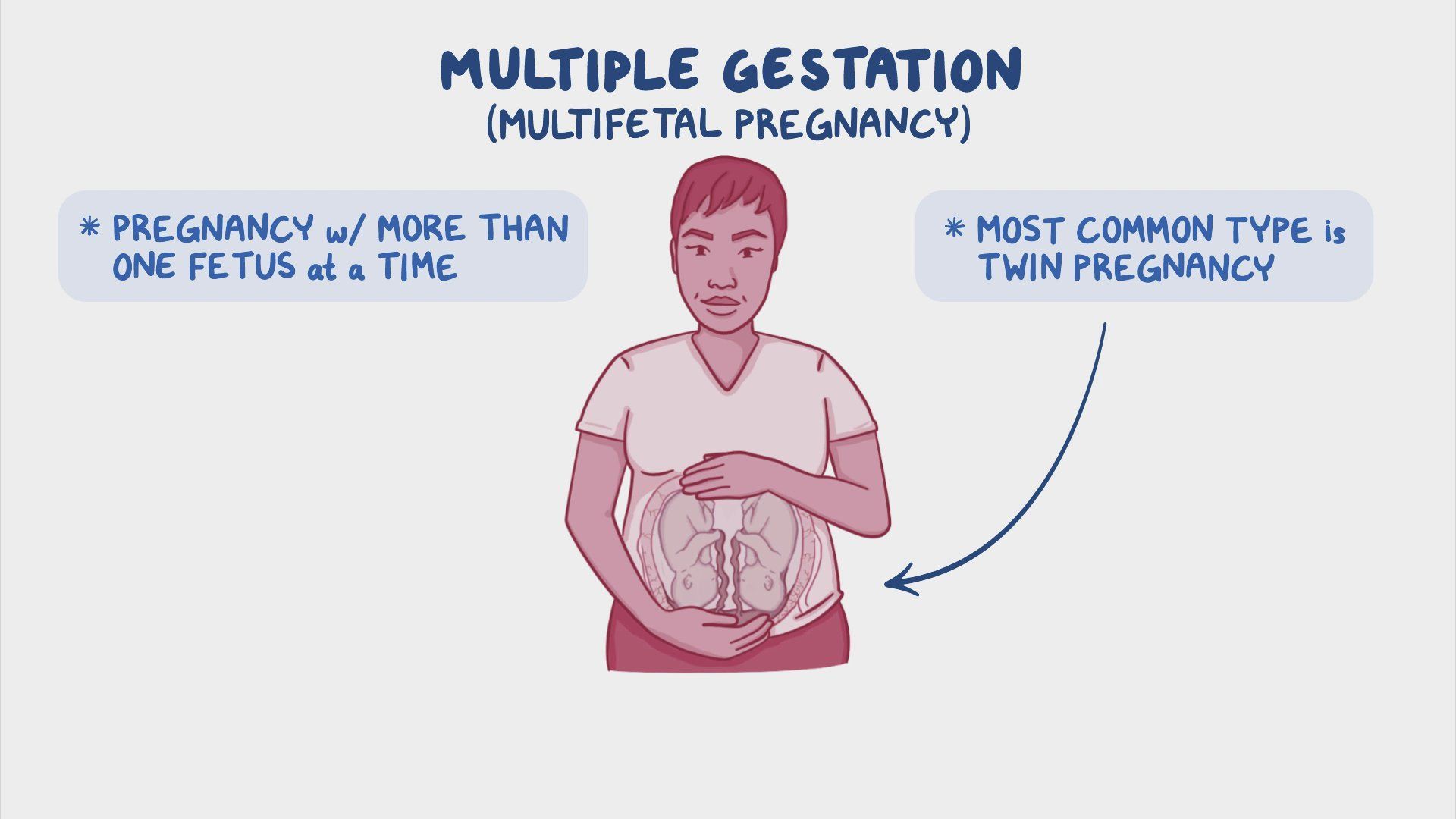 Video: Multiple gestation: Nursing | Osmosis