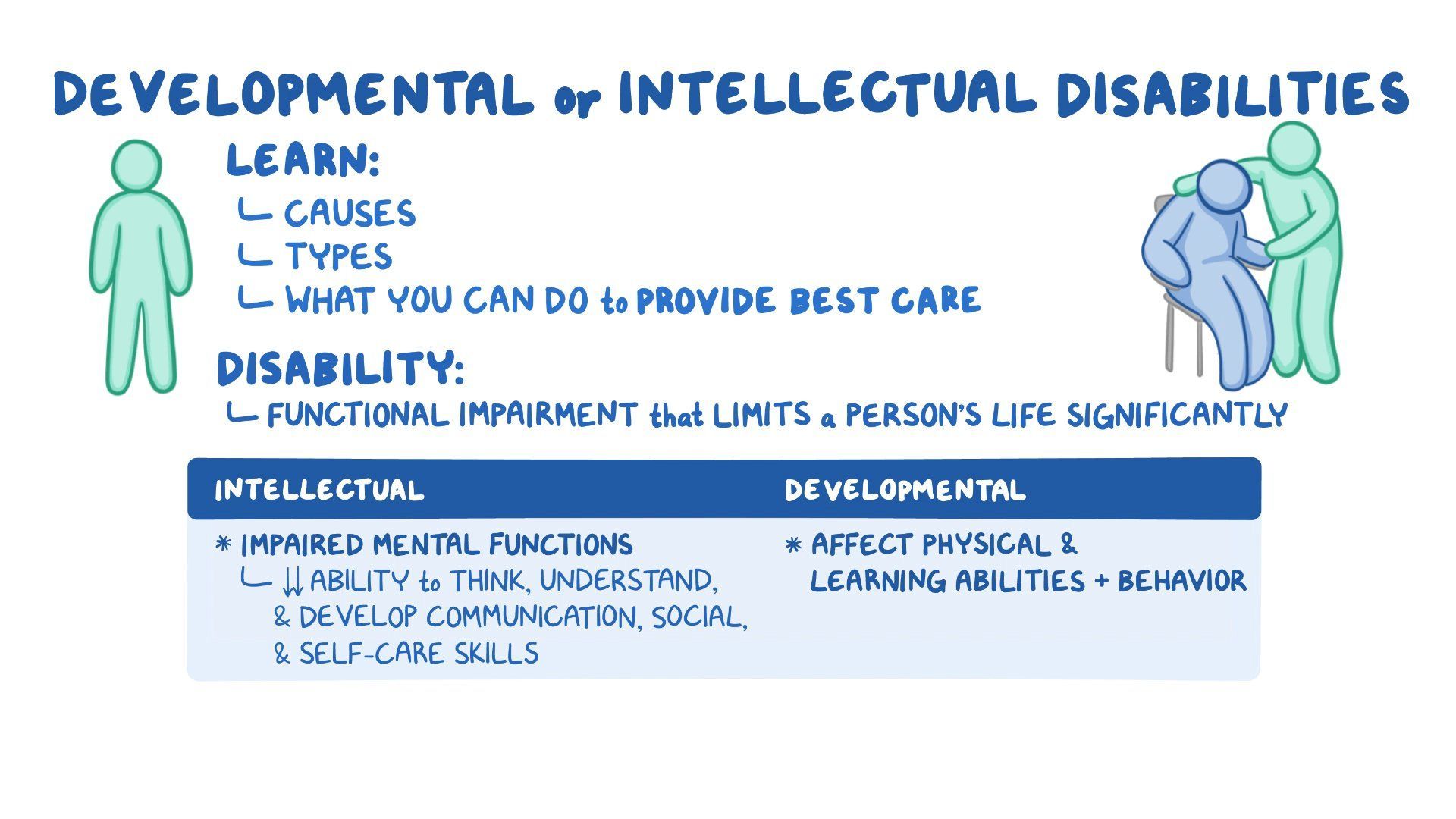 Video: Caring for clients with developmental and intellectual ...