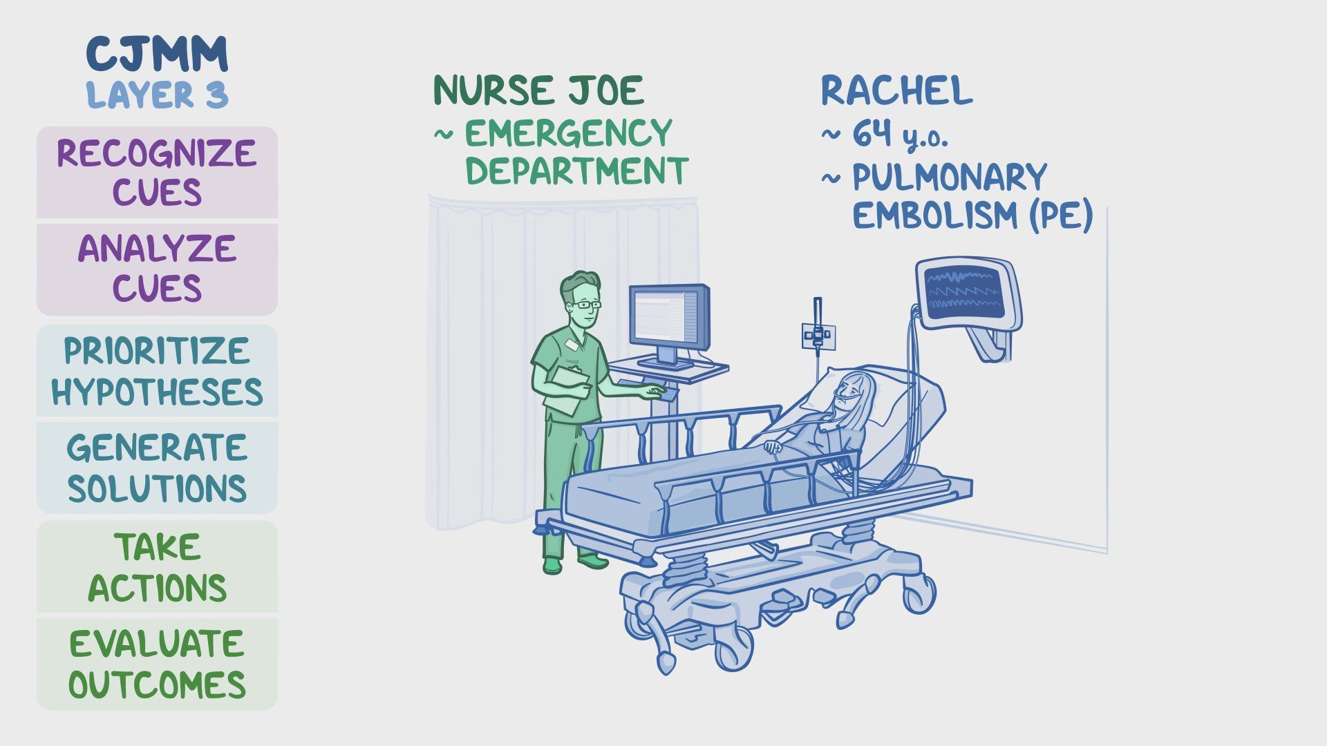 Video: Video Case Study - Pulmonary Embolism | Osmosis