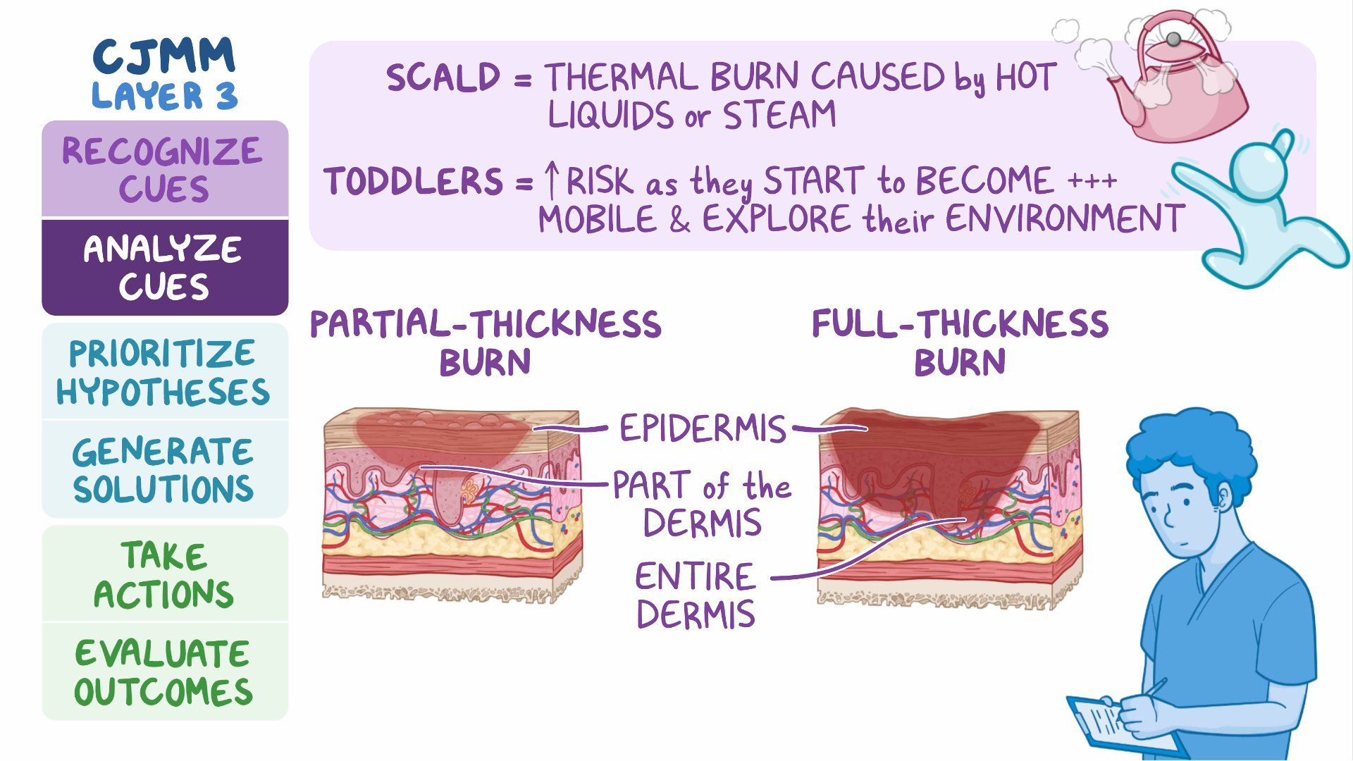 Video: Case study - Burn (pediatric): Nursing | Osmosis