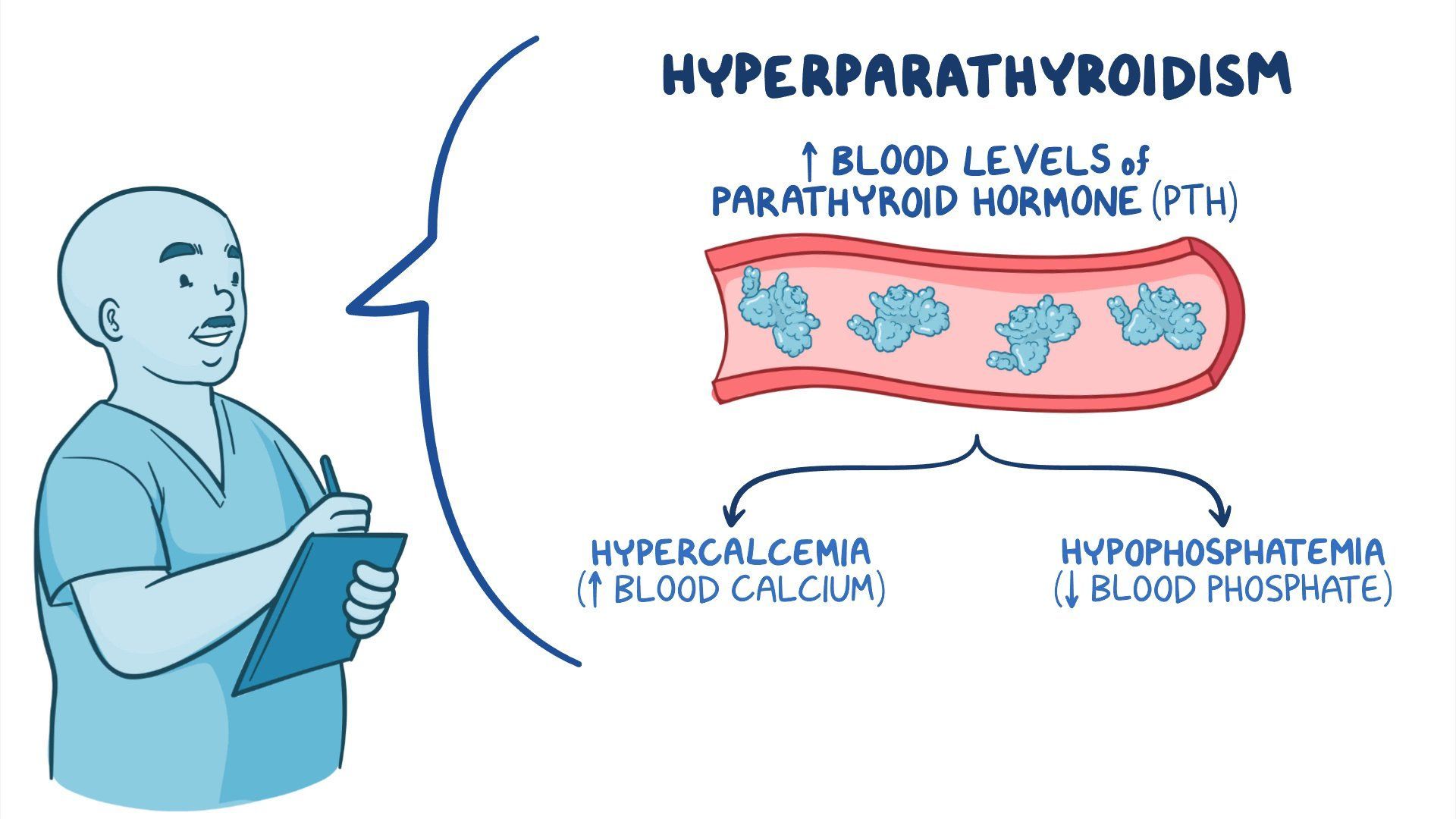 Video: Hyperparathyroidism: Nursing | Osmosis