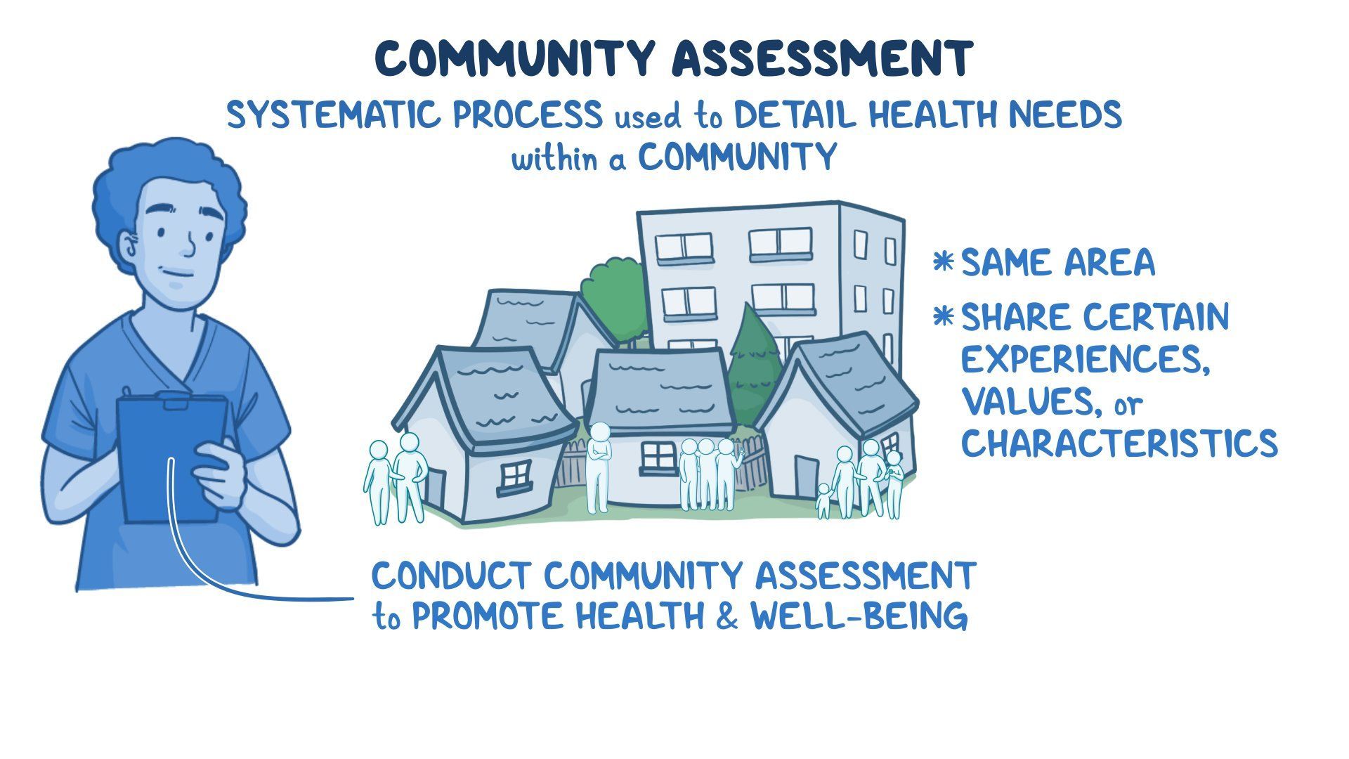 Video Community Assessment Osmosis