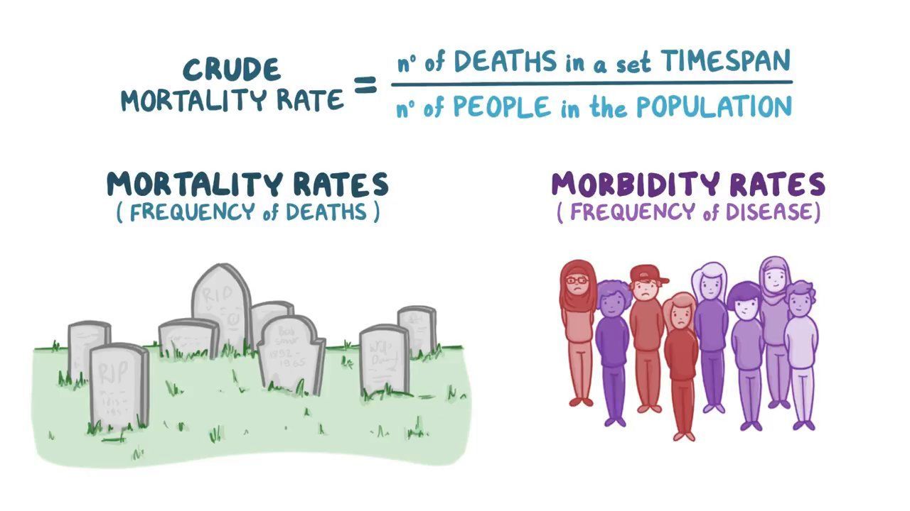 Video: Indirect standardization | Osmosis