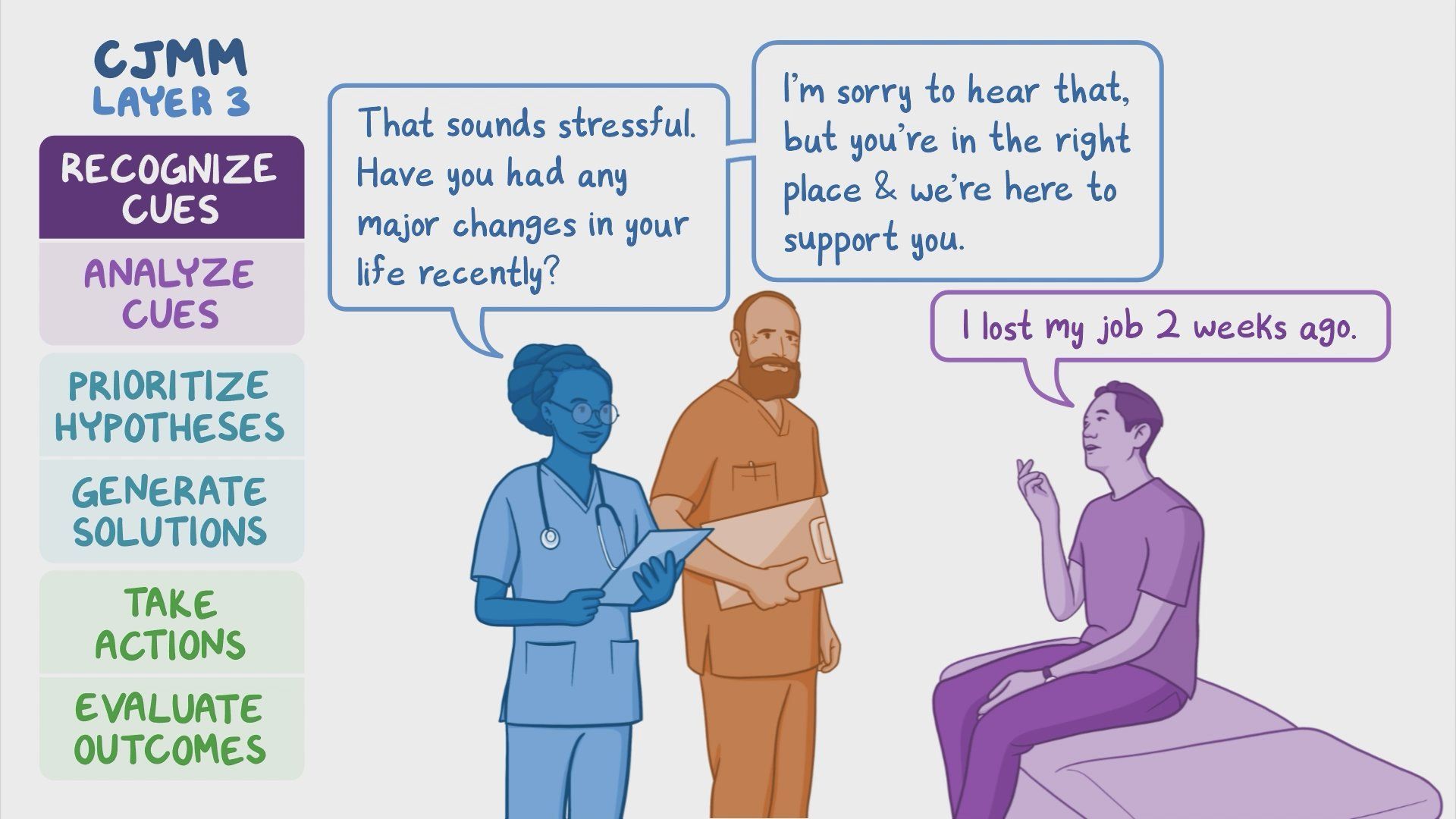Video: Case study - Generalized anxiety disorder (GAD): Nursing | Osmosis