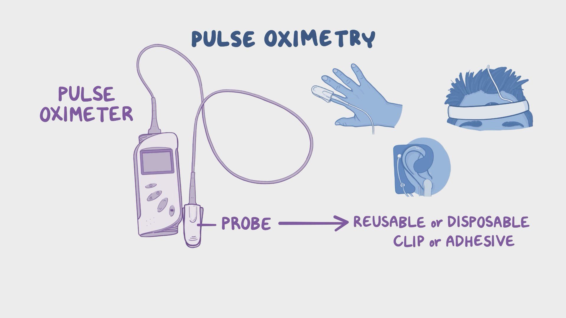 Video Respiratory Pulse Oximetry