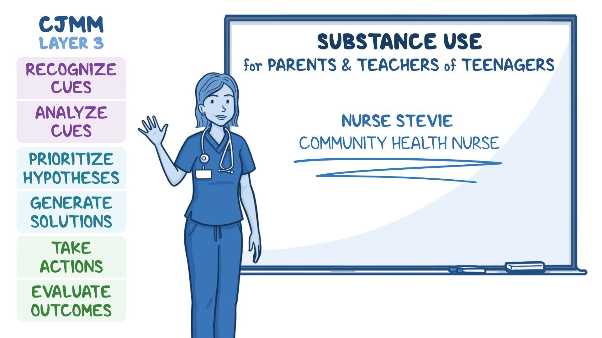 Video: Video Case Study - Substance Use | Osmosis