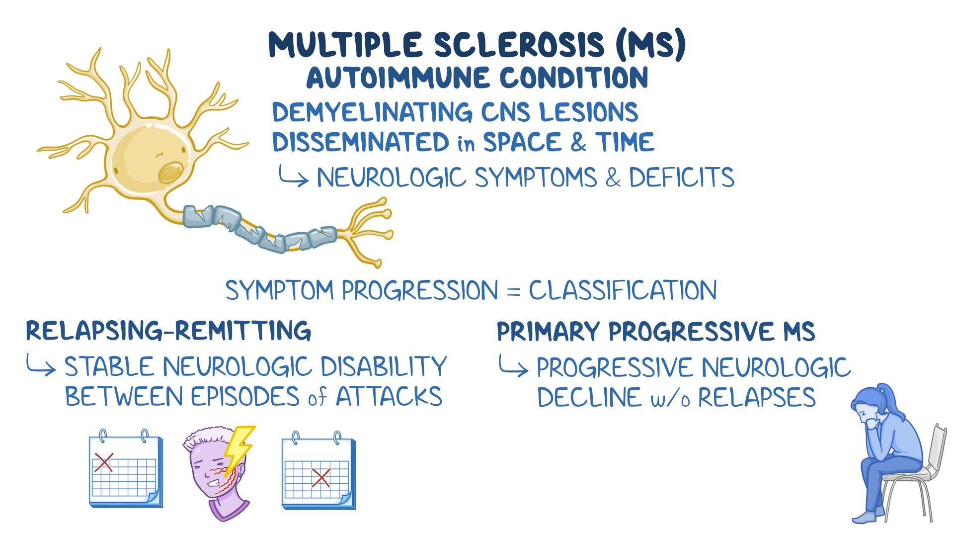 Multiple Sclerosis Autoimmune Diseases T20K Cyxone