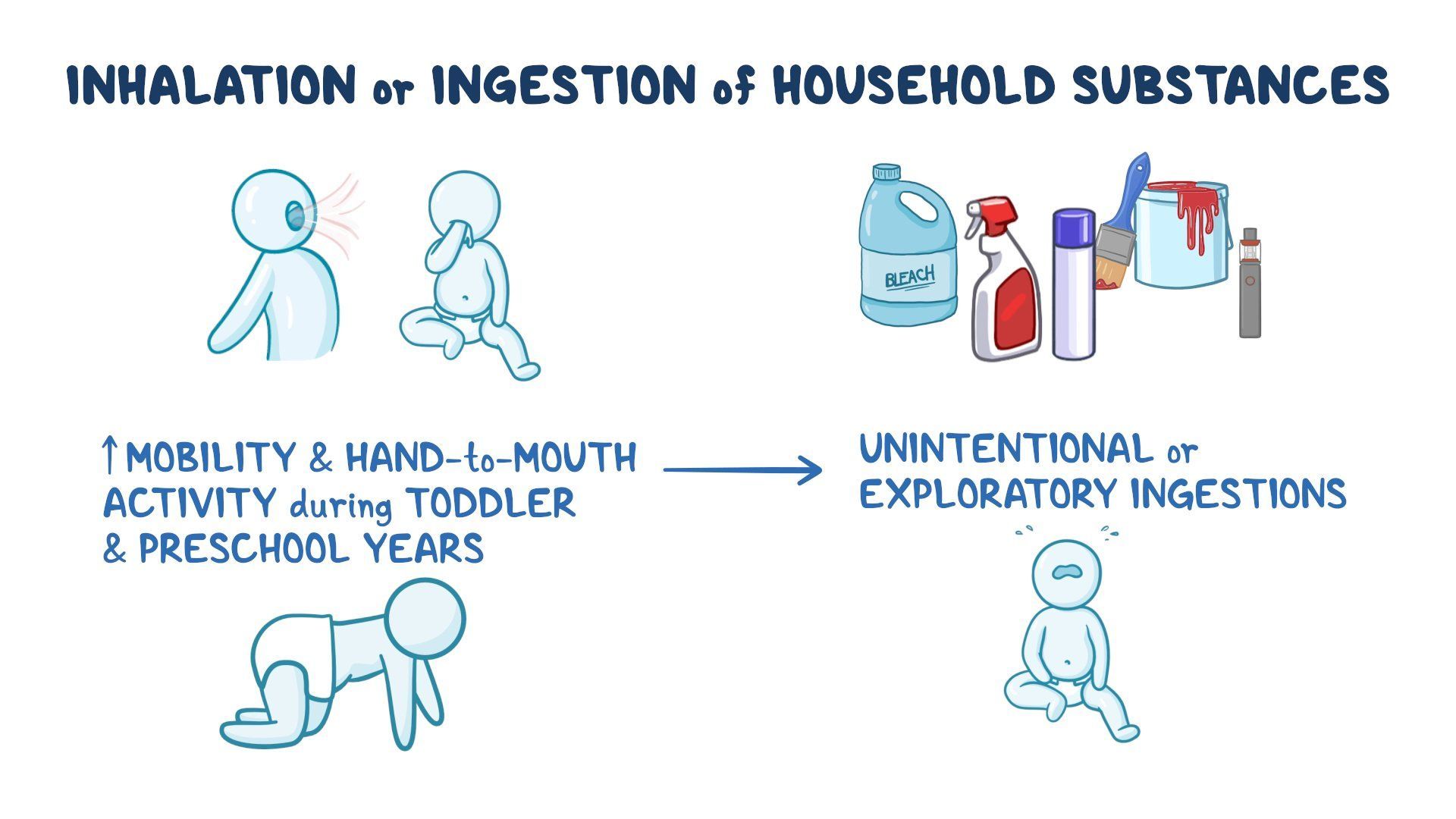 Video: Approach to household substance exposure (pediatrics): Clinical ...