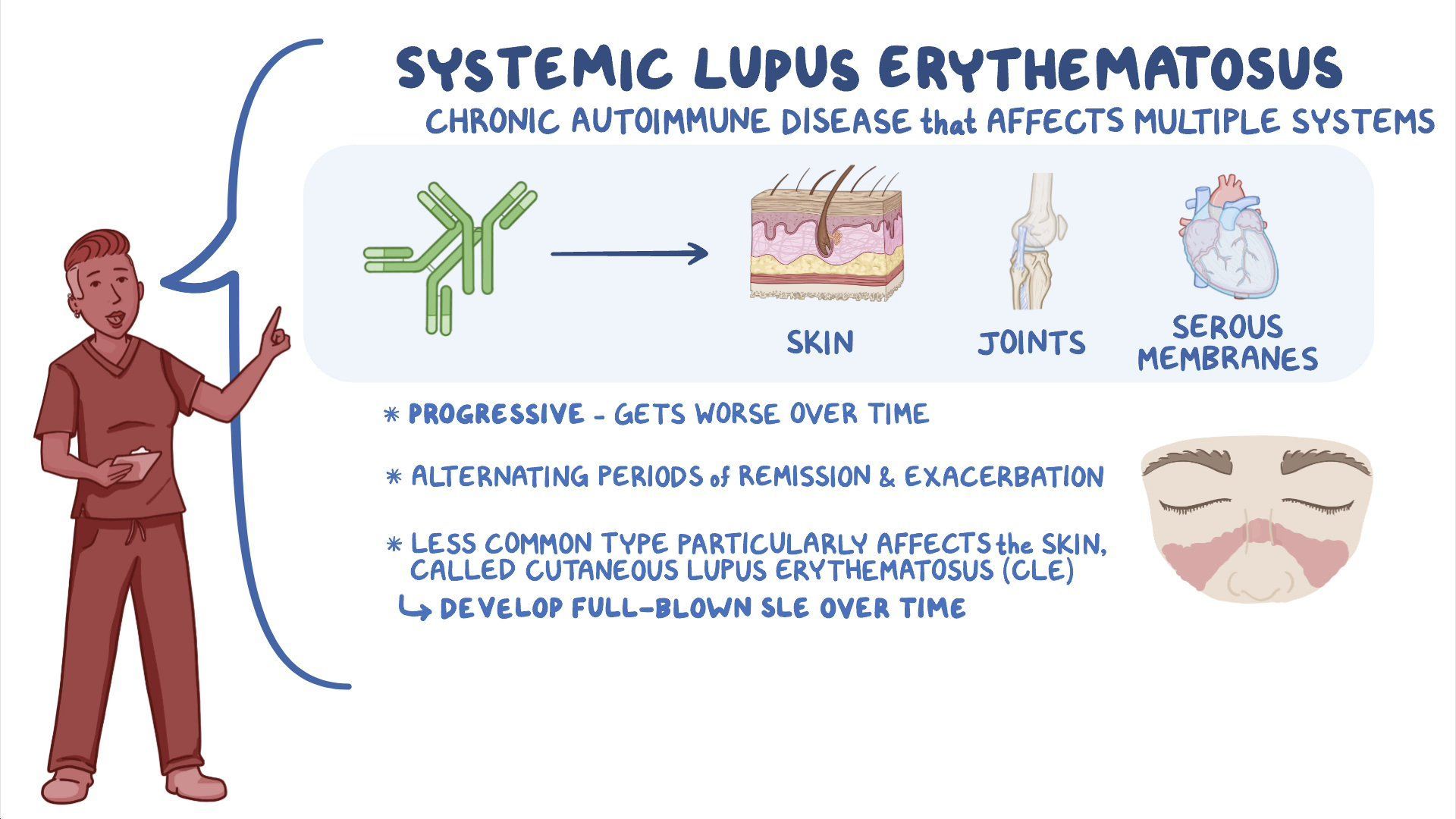 Video: Systemic lupus erythematosus (SLE): Nursing | Osmosis