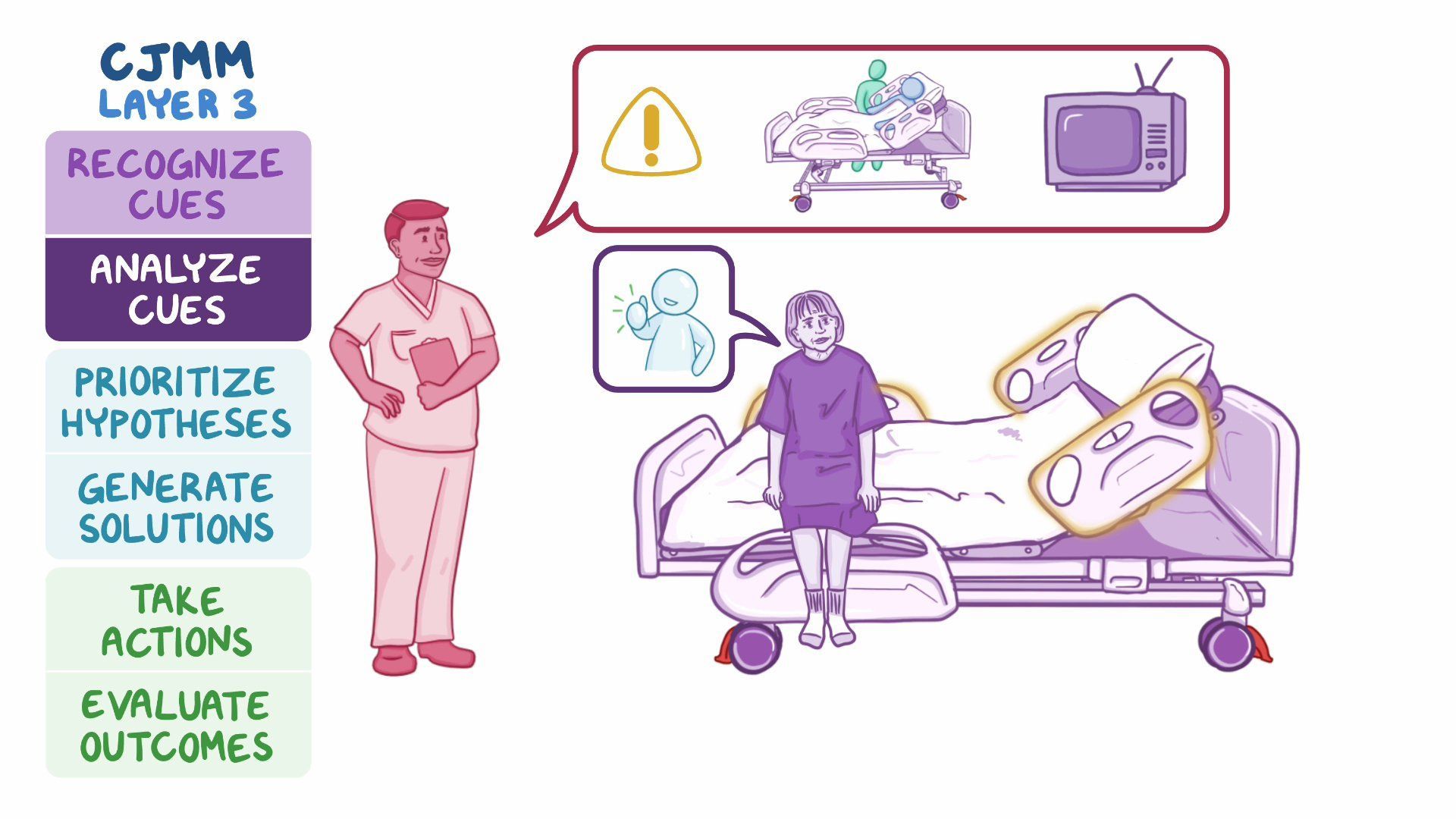 Video: Video Case Study - Caring for Patients With Alzheimer Dementia ...