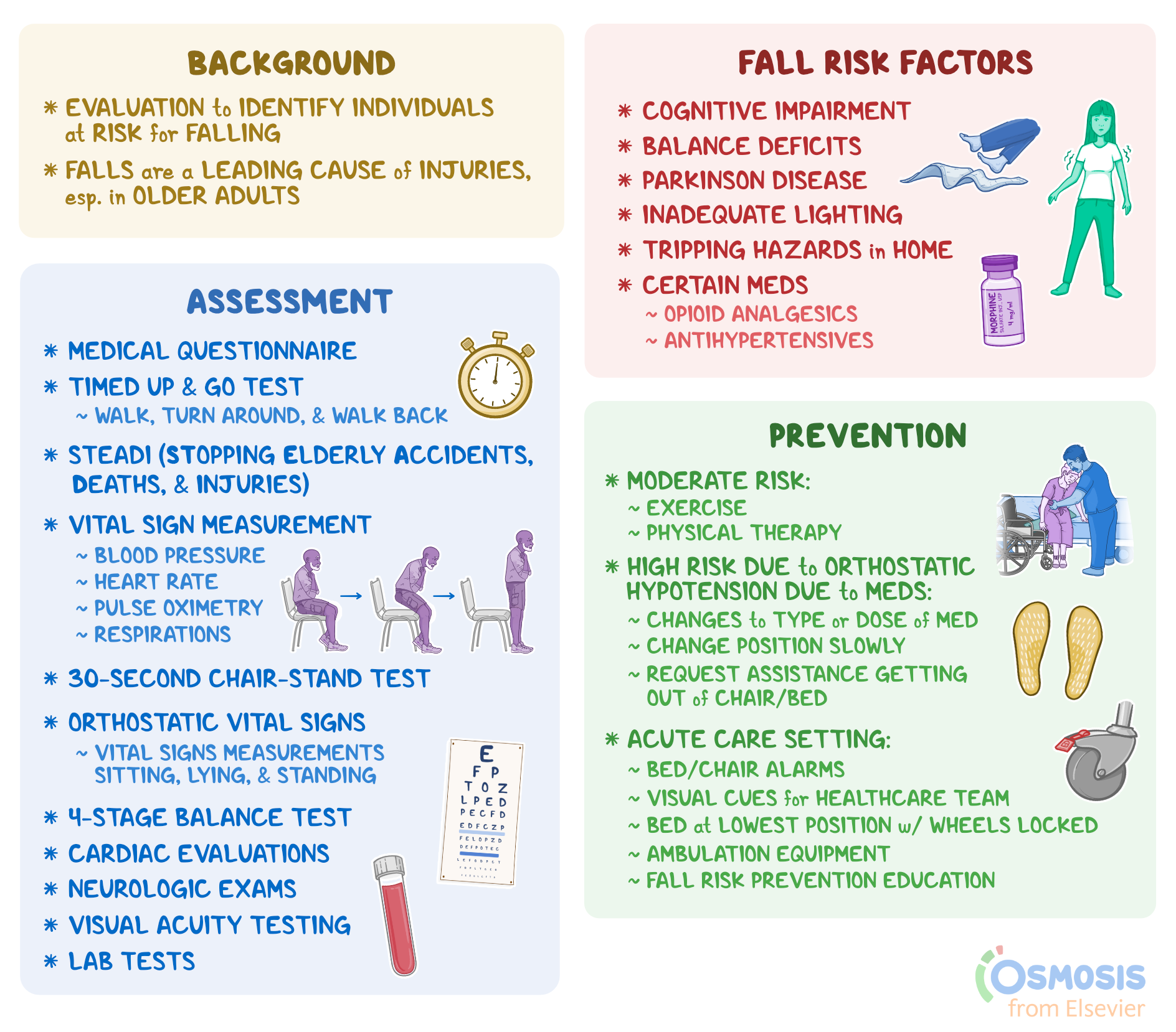 Fall Risk Assessment: What Is It, When and How It?s Performed | Osmosis