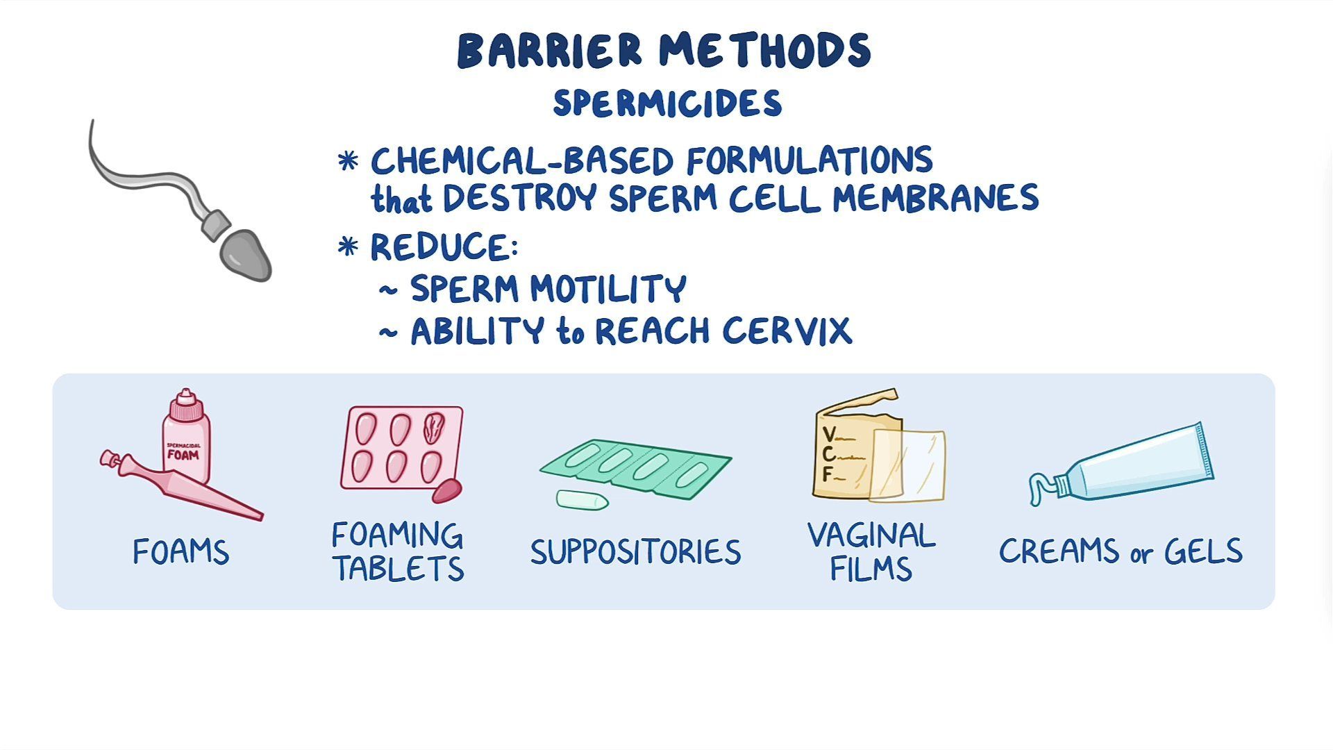 Video Methods Of Contraception